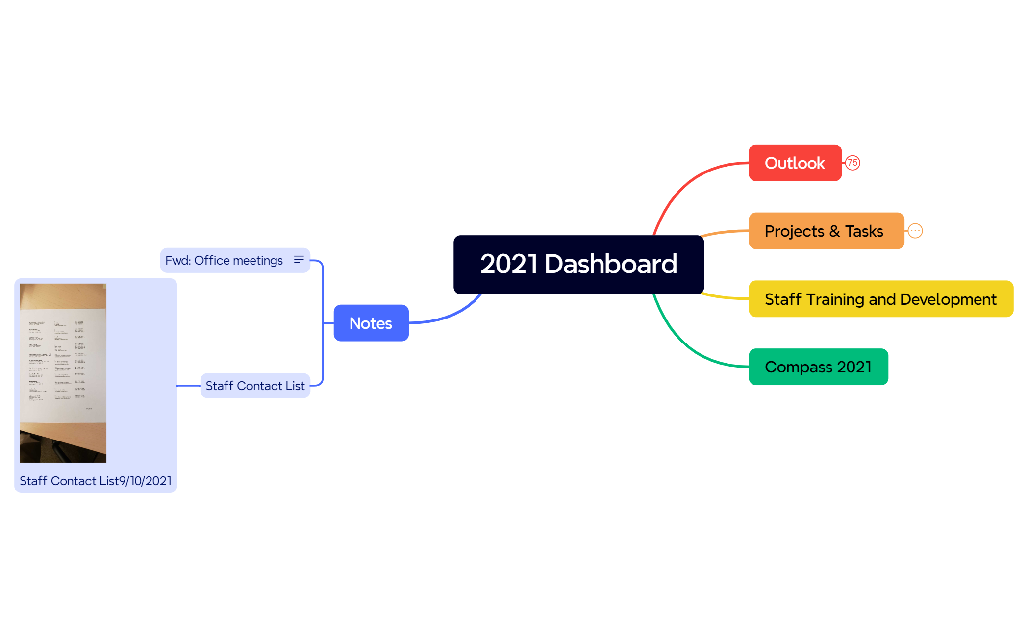 Map | EqyTNZHzsb - Xmind