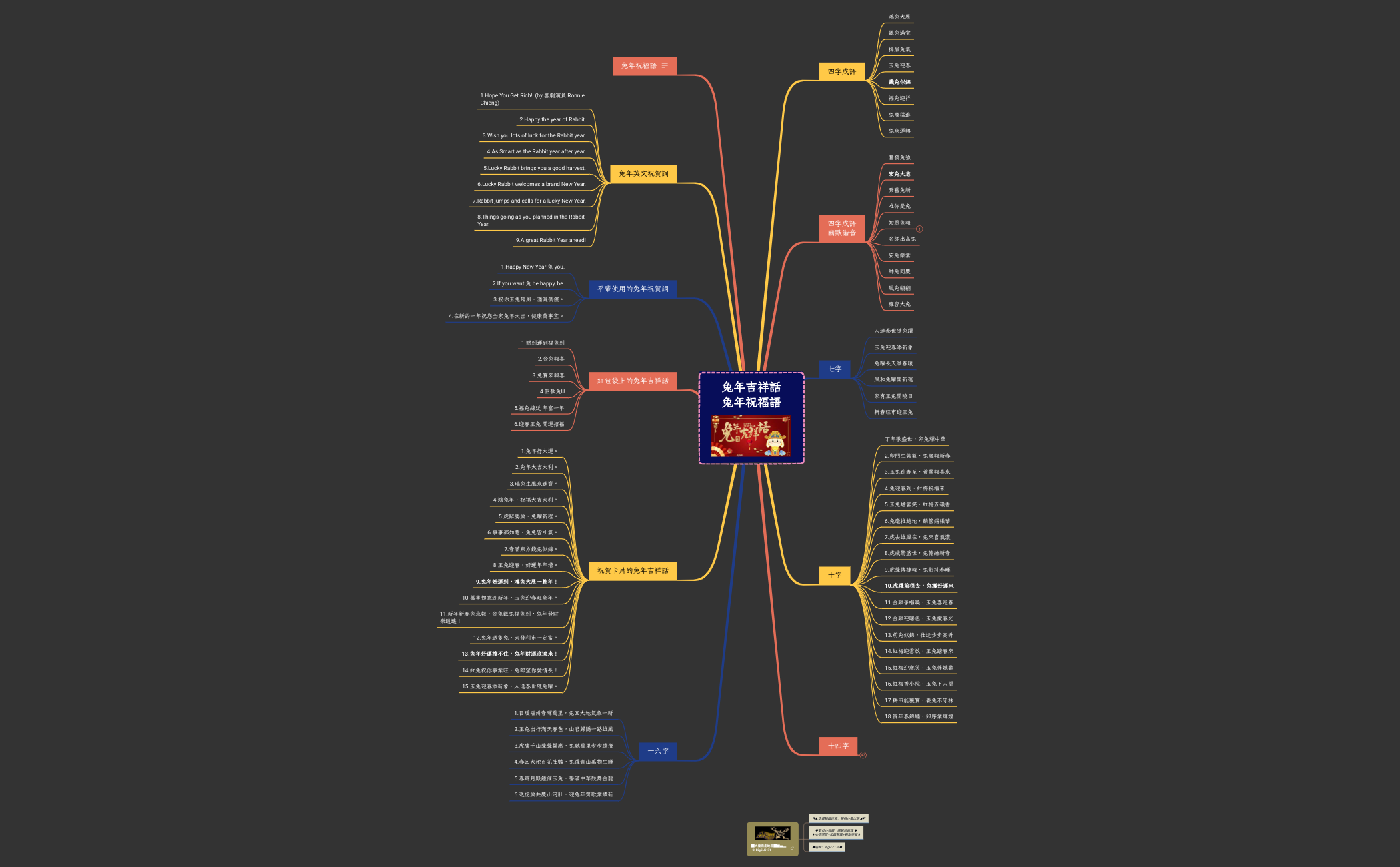 Xmind Share - Xmind - Mind Mapping App