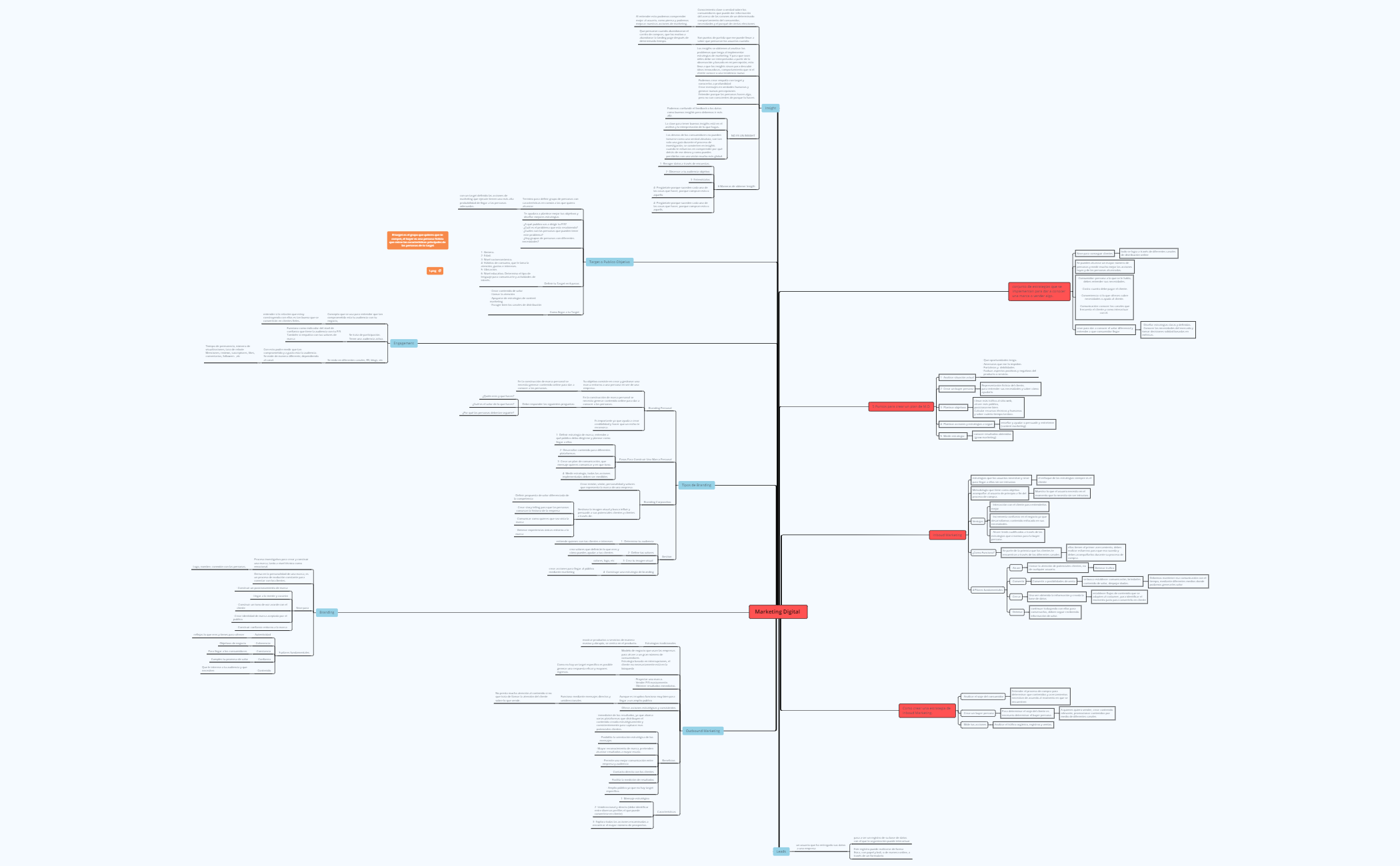 Xmind Share - Xmind - Mind Mapping App