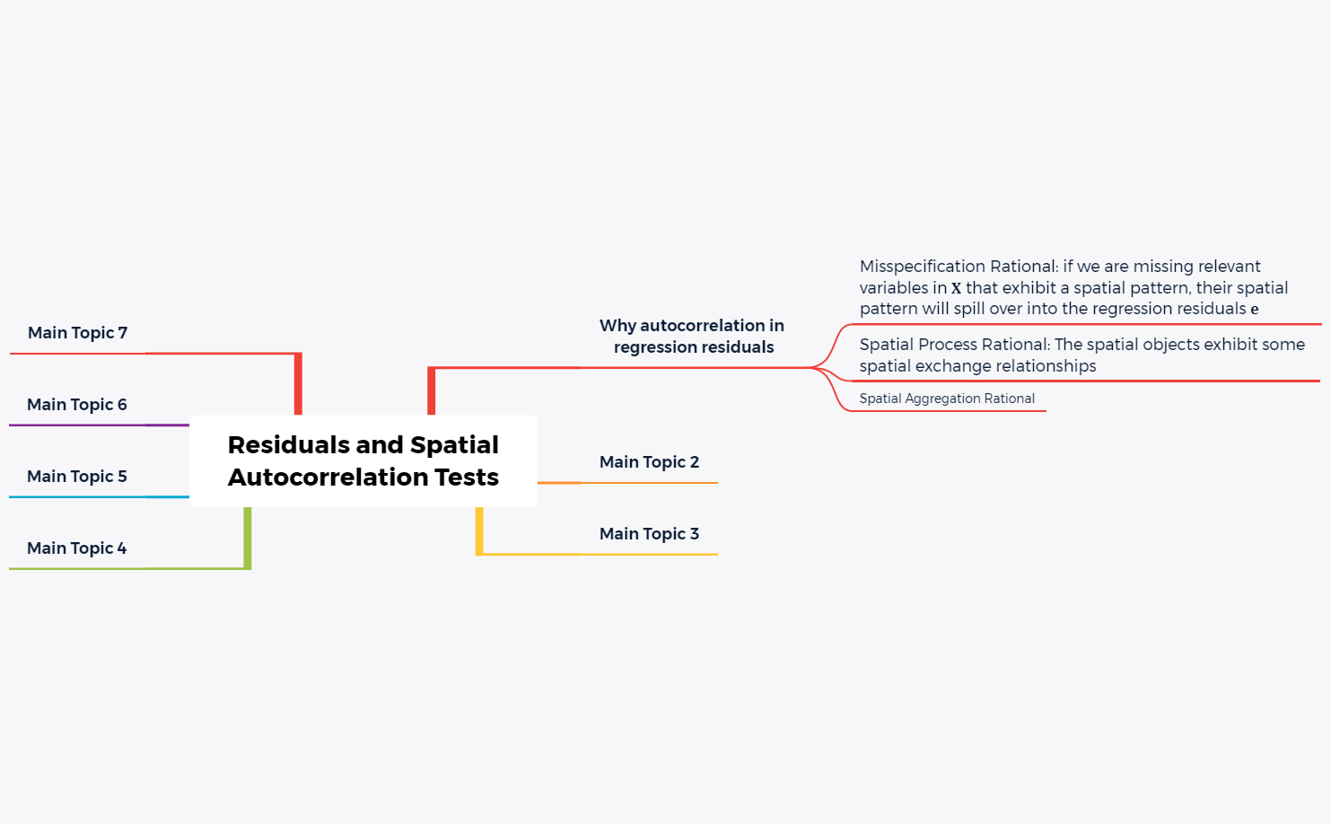 Untitled | Yalin Yang - Xmind