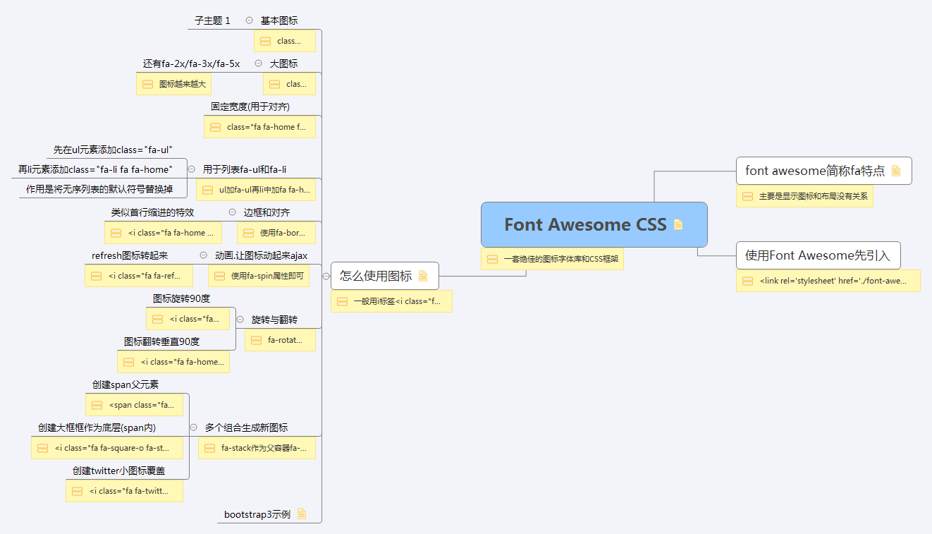 Font Awesome CSS图标库的使用 | benteng - Xmind