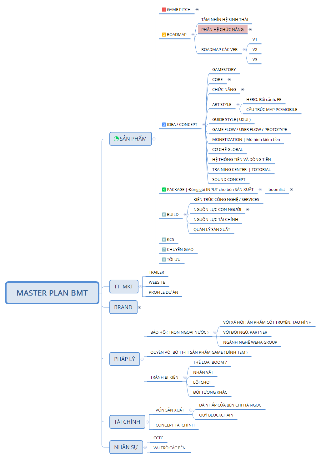 MASTER PLAN BMT | Đình Thái - xmind - Xmind
