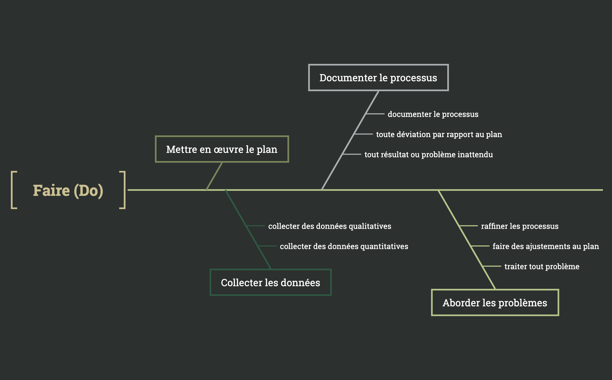 Do | ROSE YAO - Xmind