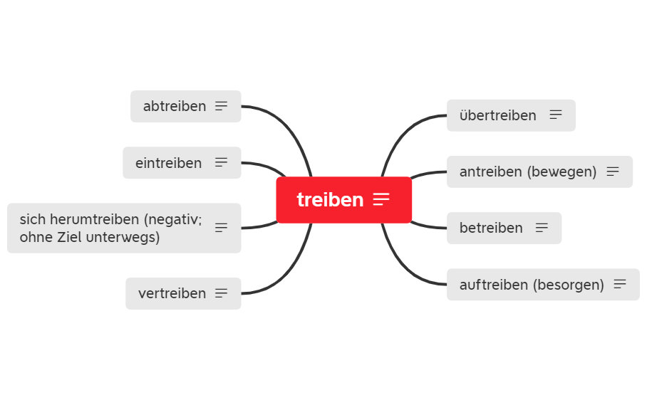 treiben | EPcRsDUnXG - Xmind