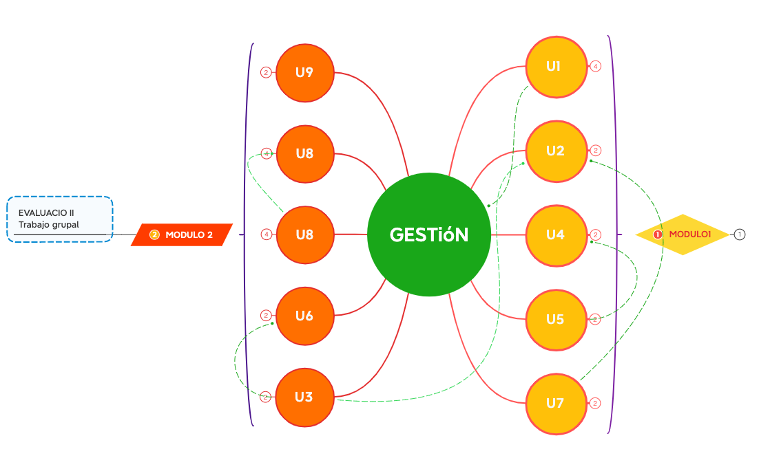 GESTióN | EQnBwDmEsy - Xmind