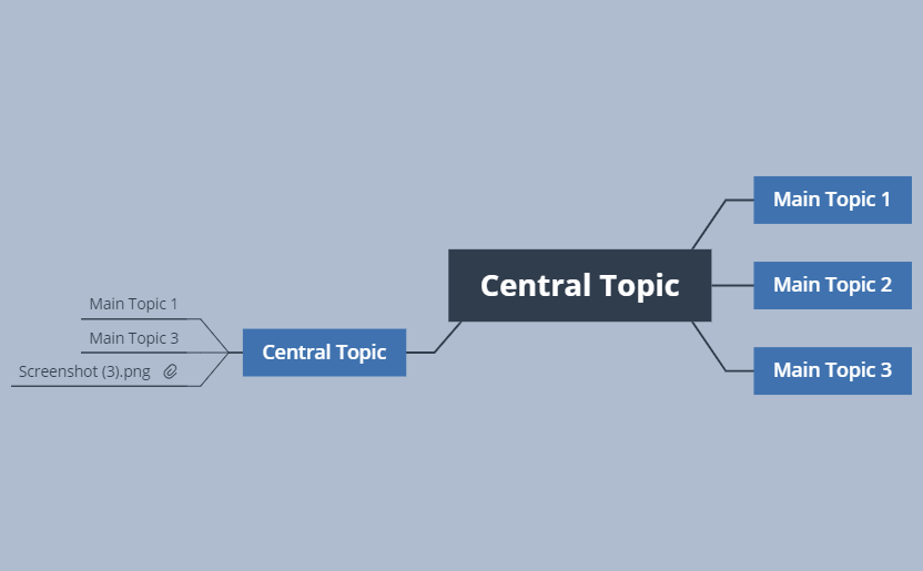 Central Topic | testie Store - Xmind