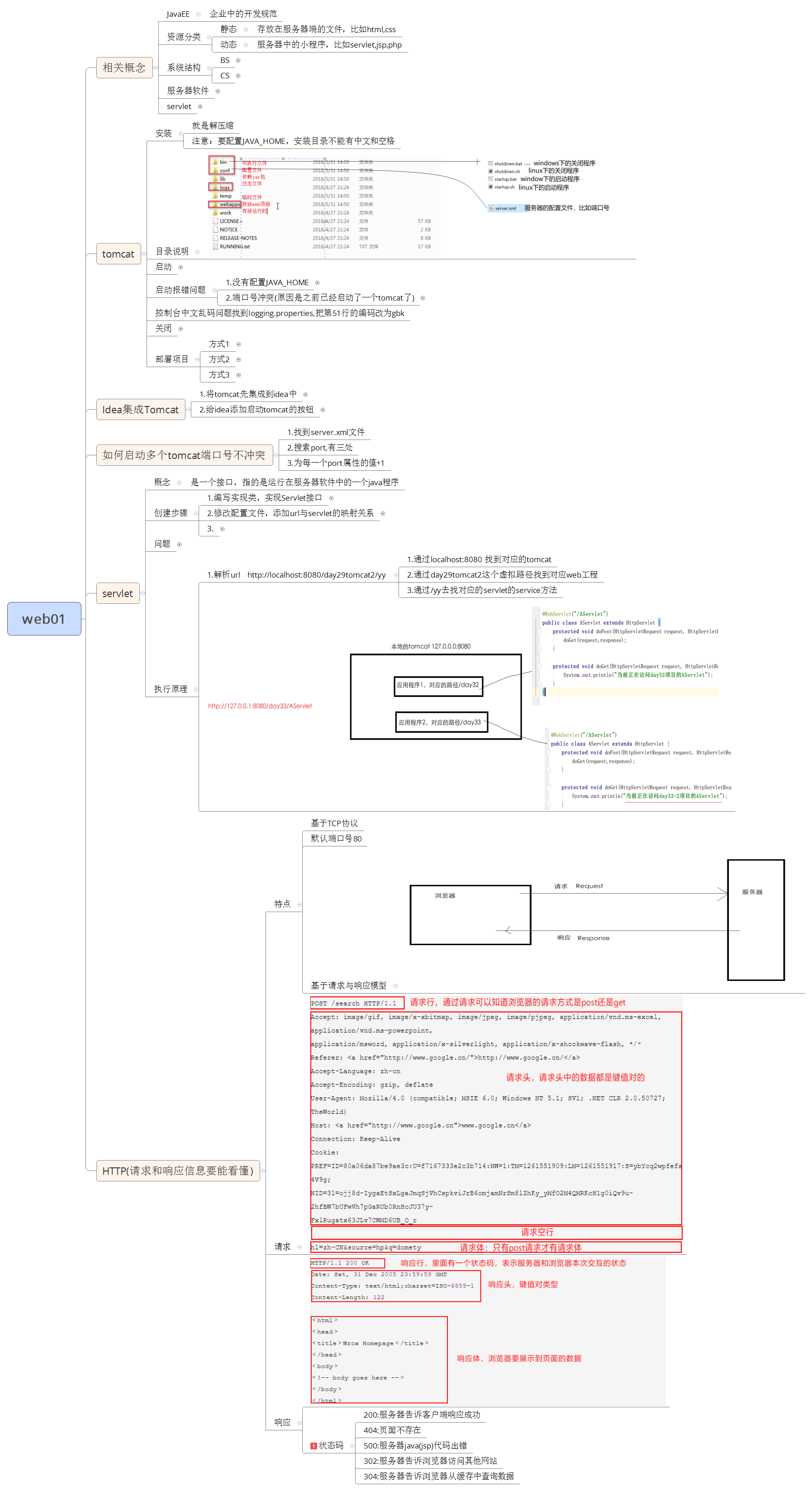 web01 | GIyQtkFLaz - Xmind