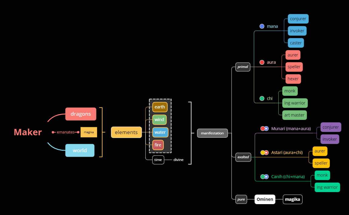 Xmind Share - Xmind - Mind Mapping App