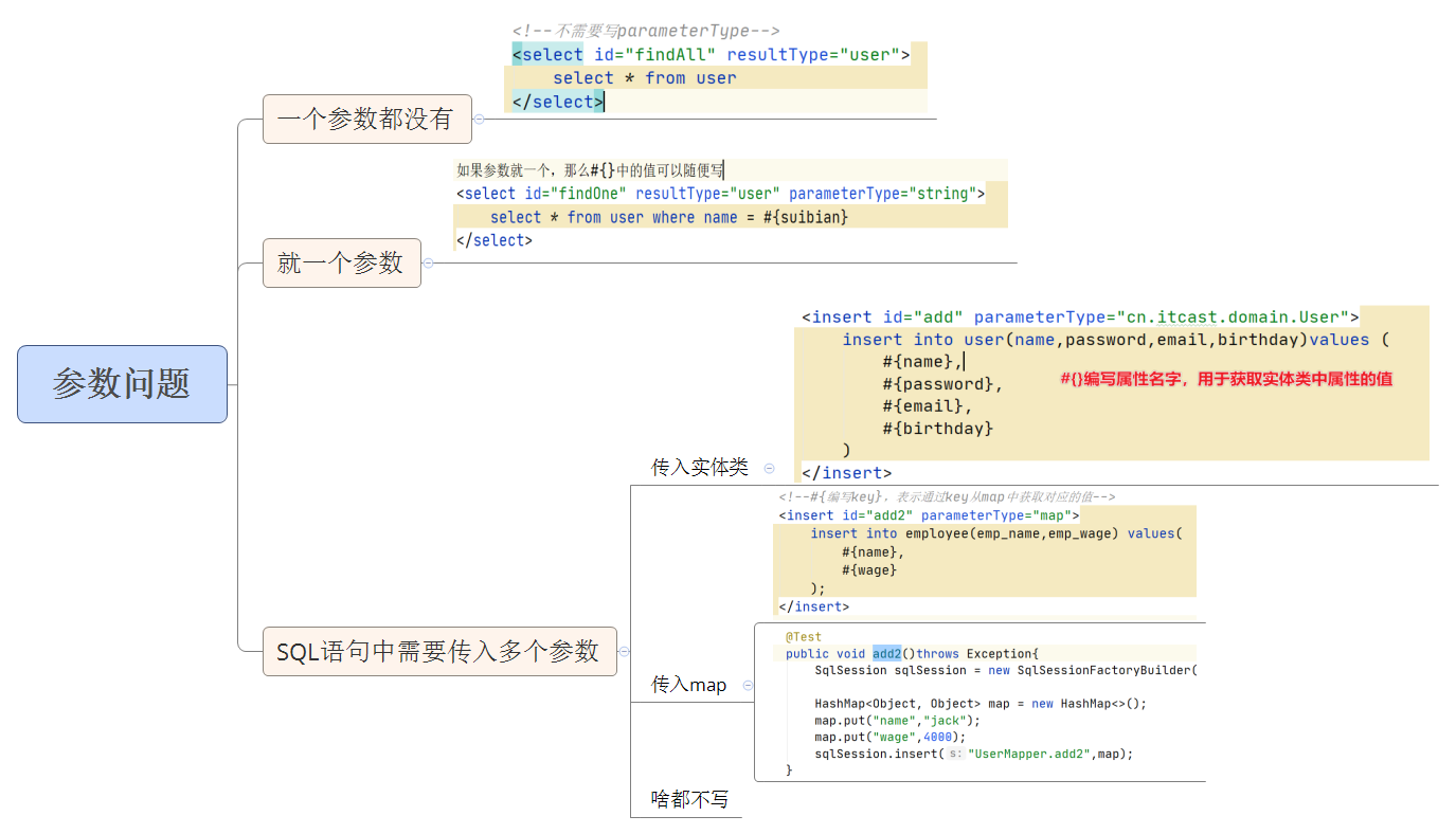 参数问题 | GIyQtkFLaz - Xmind