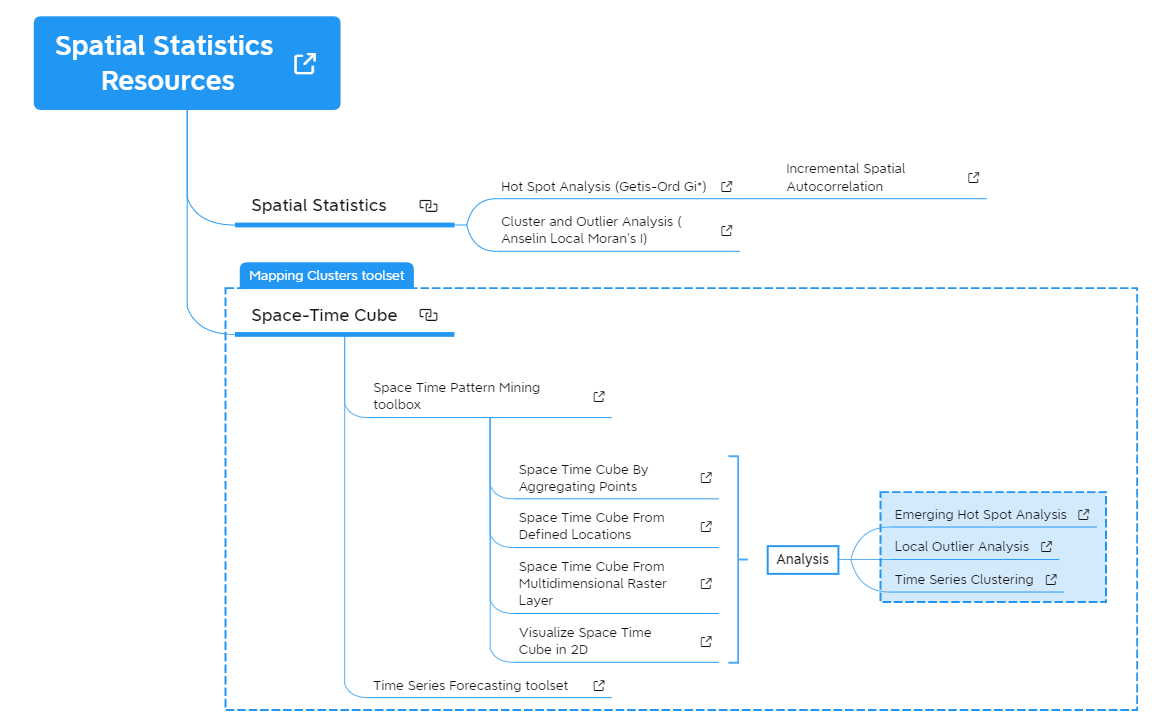 Spatial_Data_Analysis_ESRI_2022 | Gustavo Ernesto Martínez Cárdenas - Xmind