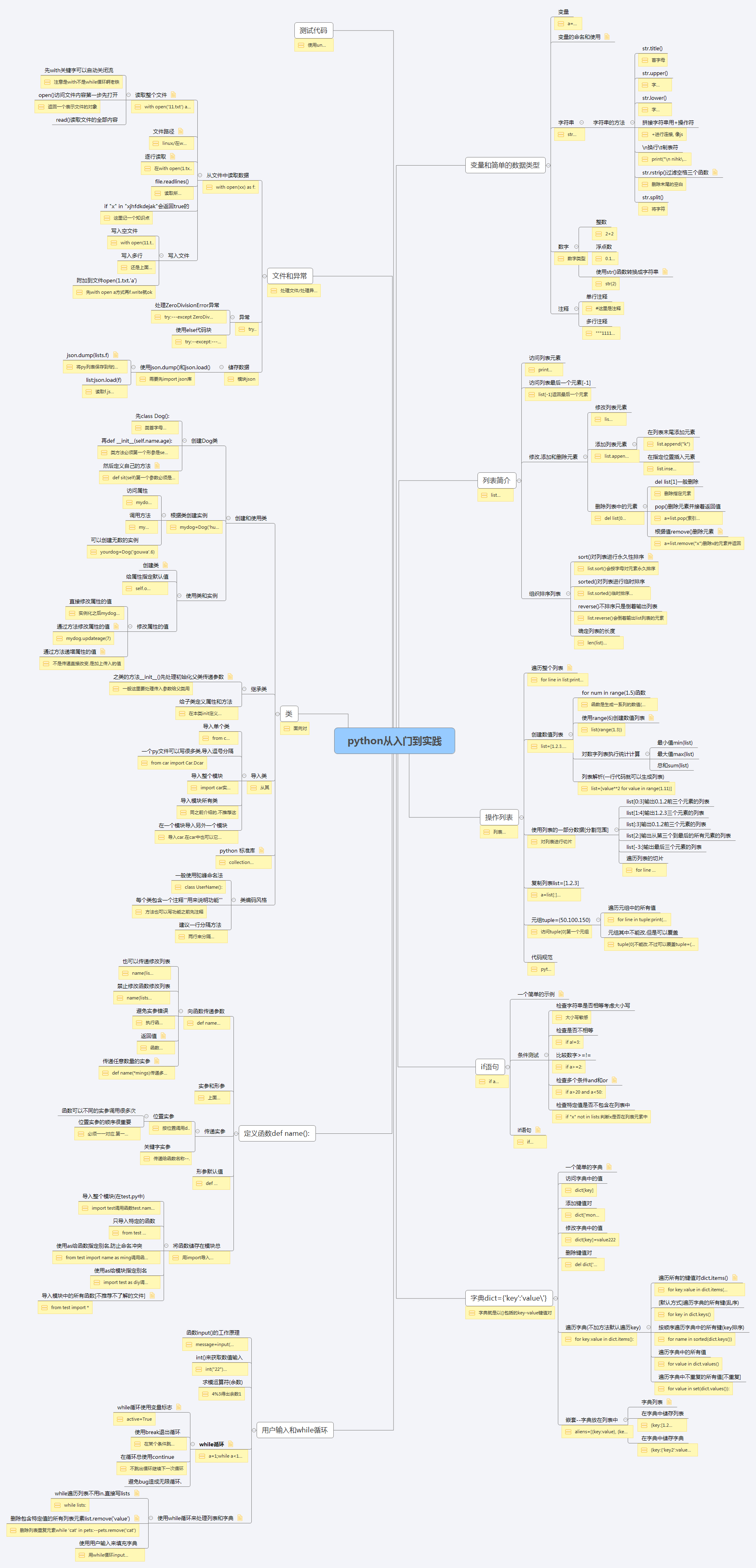 python编程:从入门到实践 | benteng - Xmind