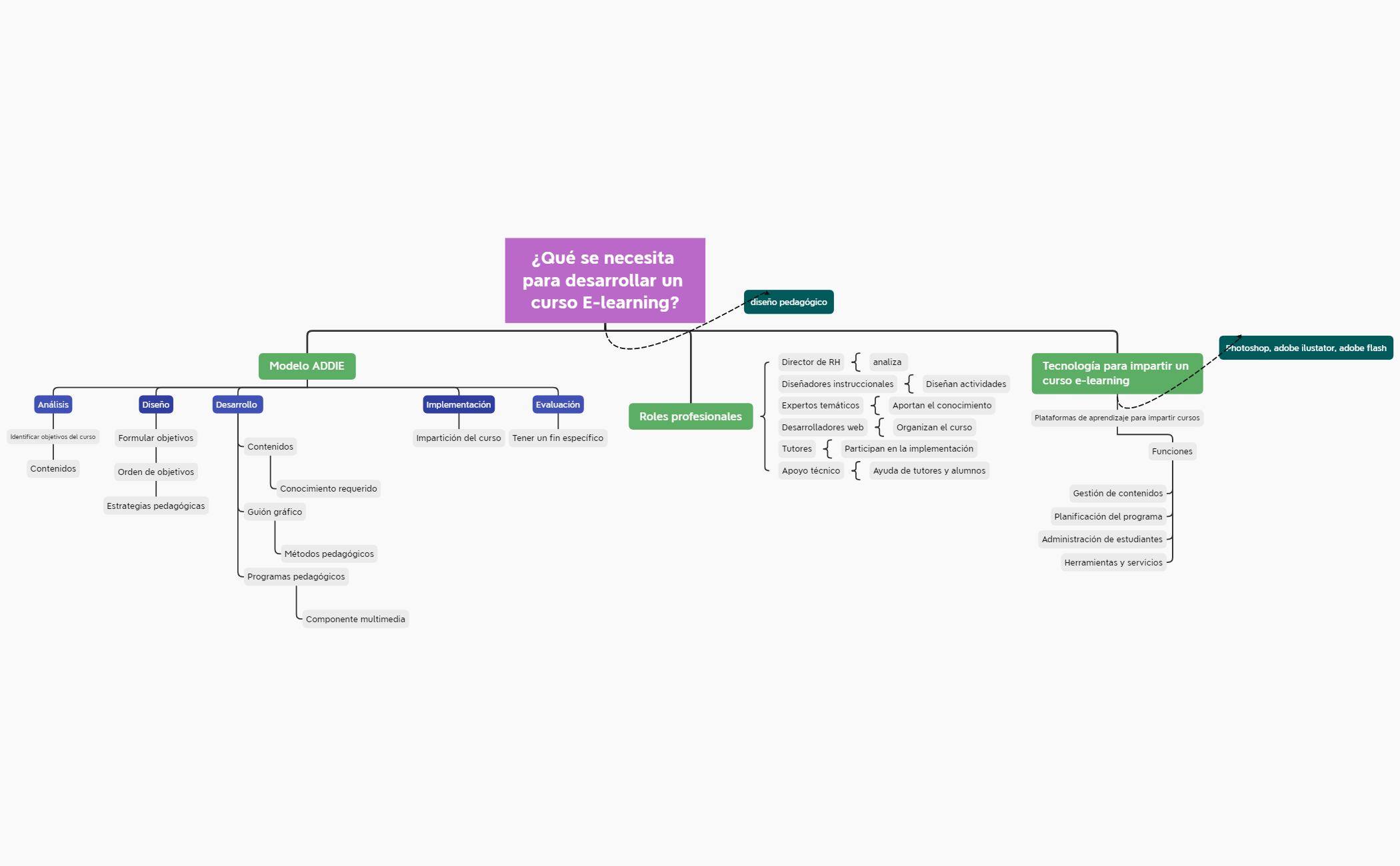 Mapa cap.2 | alexandra platas - Xmind