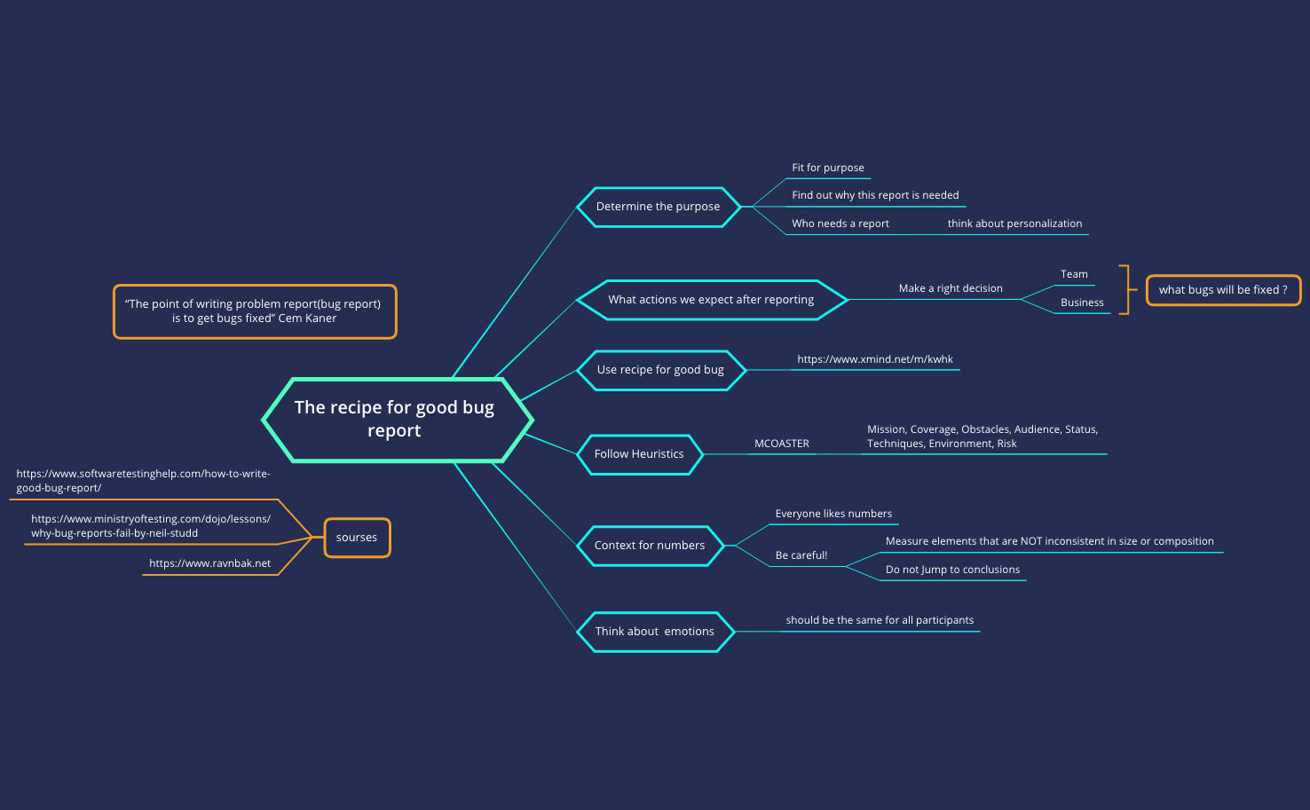 The recipe for good bug report - Xmind - Mind Mapping App