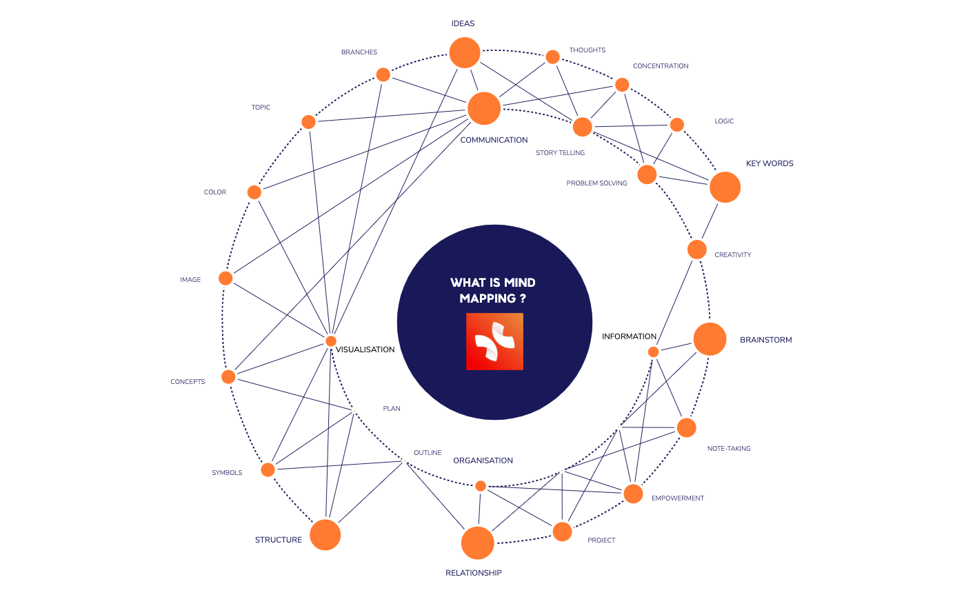 WHAT IS MIND MAPPING ? | ROSE YAO - Xmind