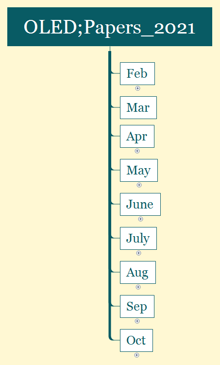 OLED;Papers_2021 - Xmind - Mind Mapping App