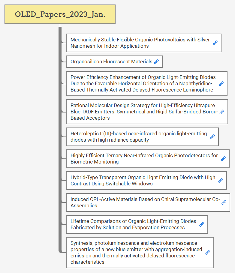 OLED_Papers_2023_Jan. - Xmind - Mind Mapping App