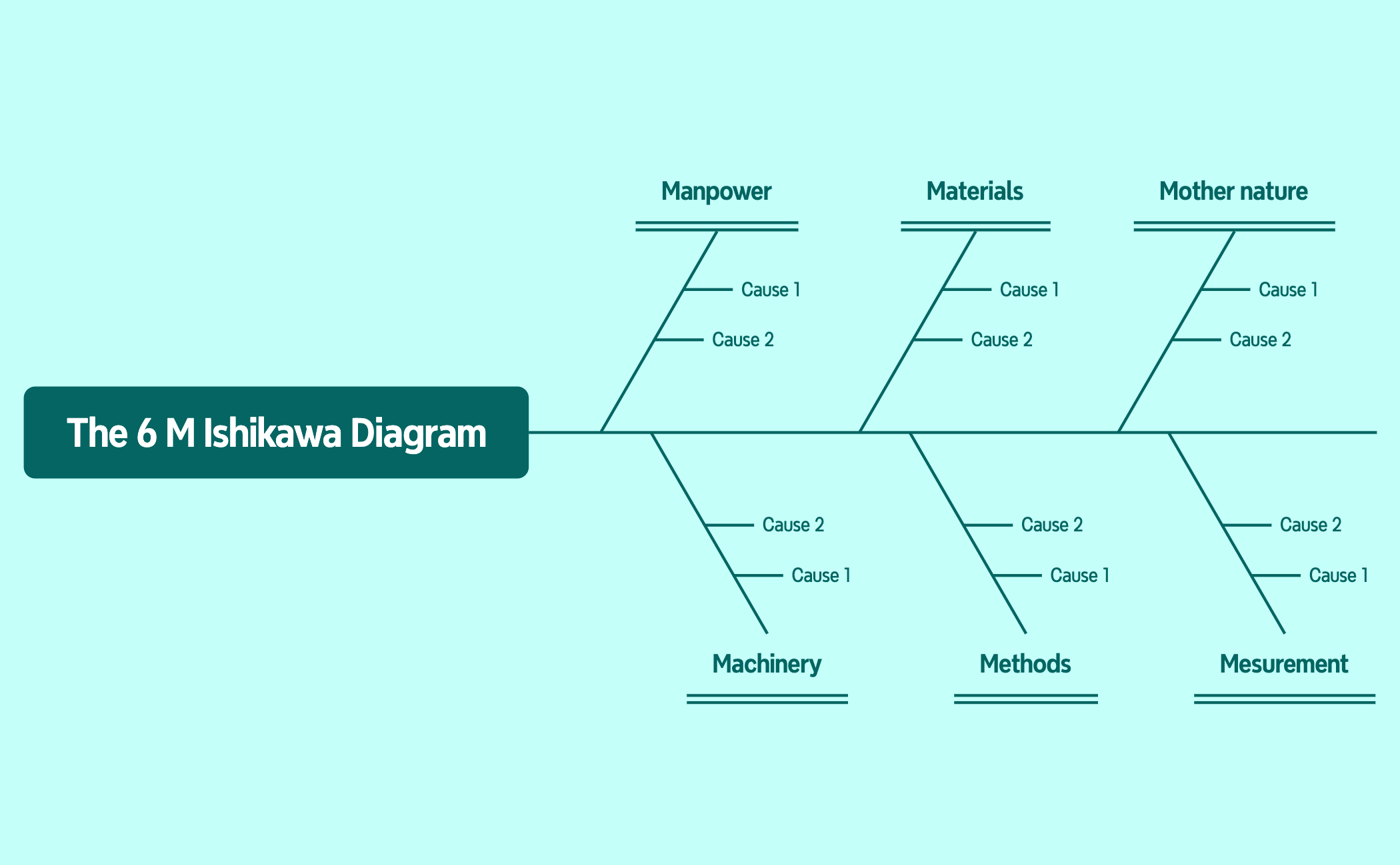 6 M | ROSE YAO - Xmind