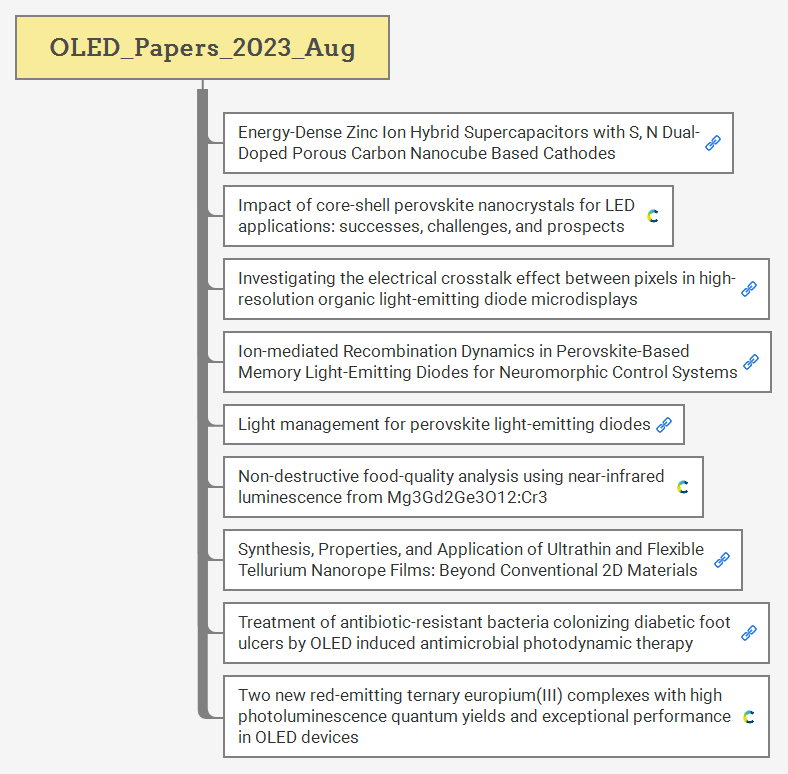 OLED_Papers_2023_Aug - Xmind - Mind Mapping App