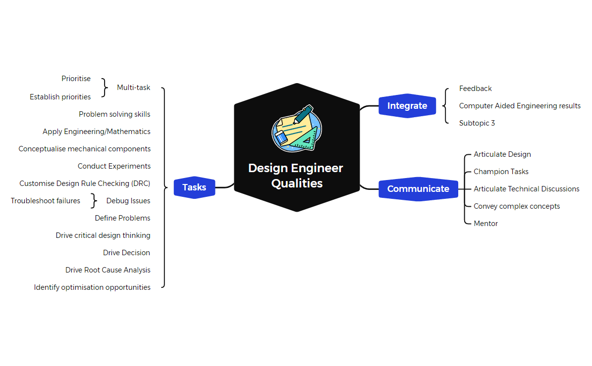 Design Engineer Qualities | Richard Low - Xmind