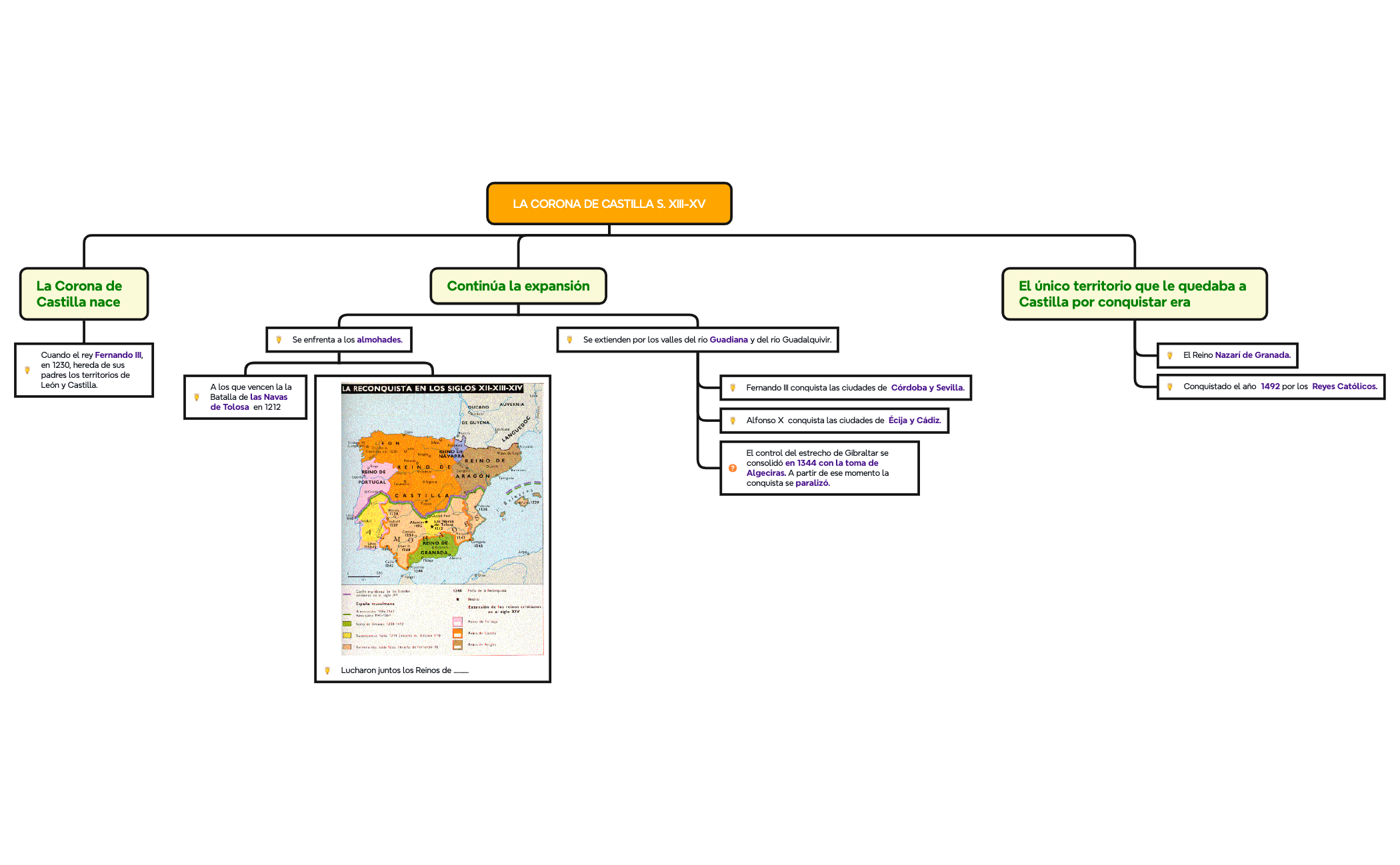 Missing Sheet Title | laura.profesorageh - Xmind