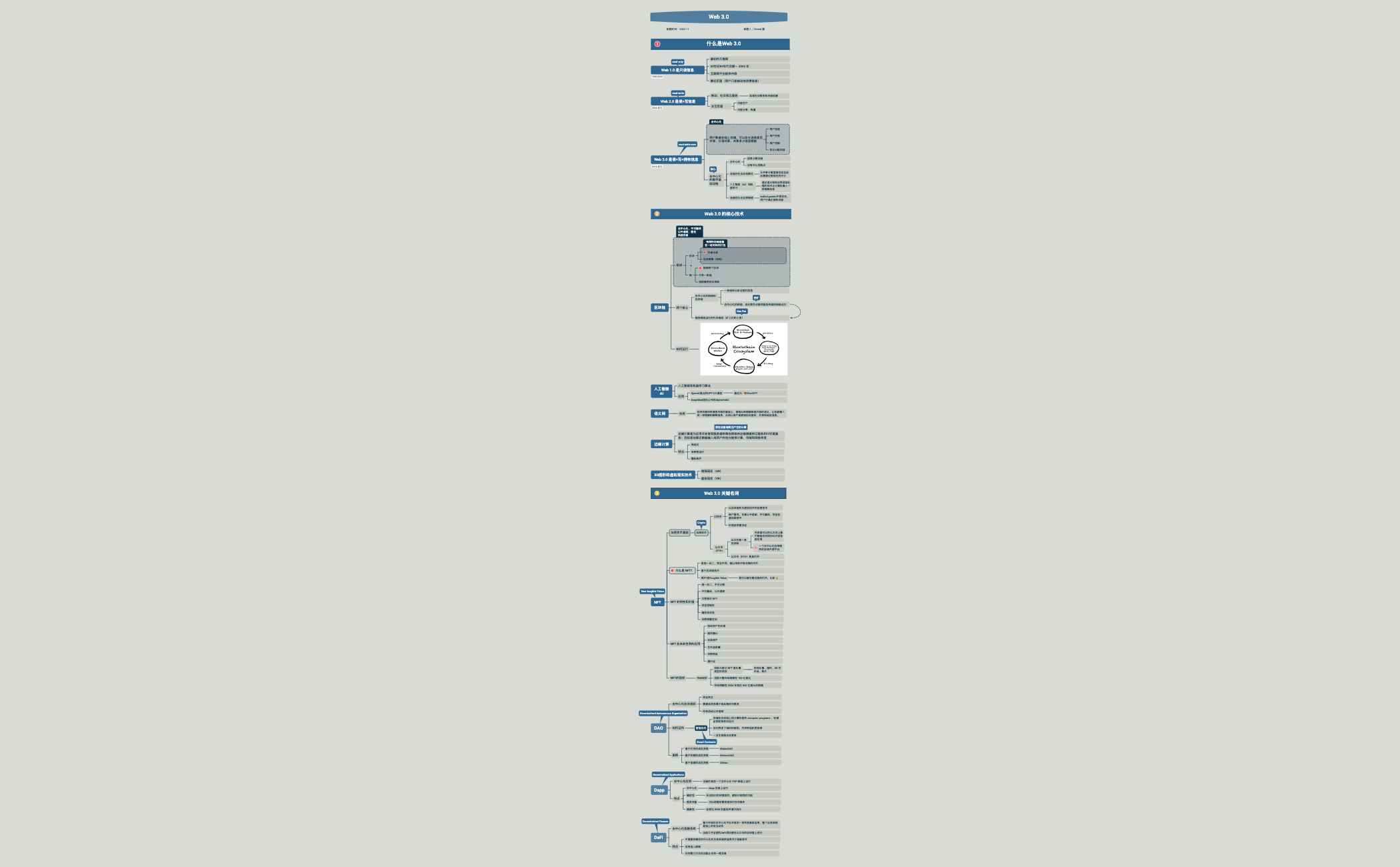 Xmind Share - Xmind - Mind Mapping App