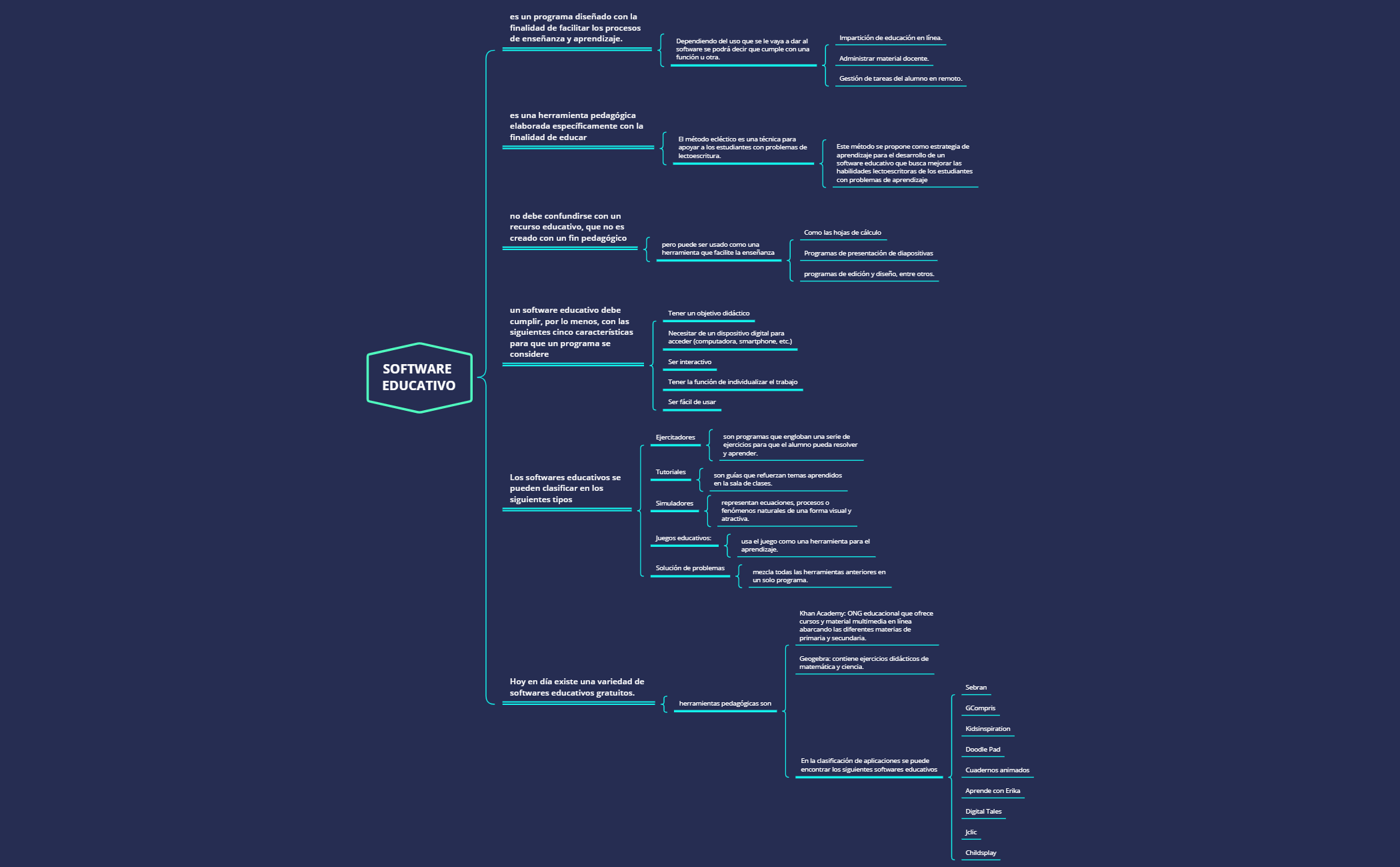 software educativo | ErbOSjpypf - Xmind
