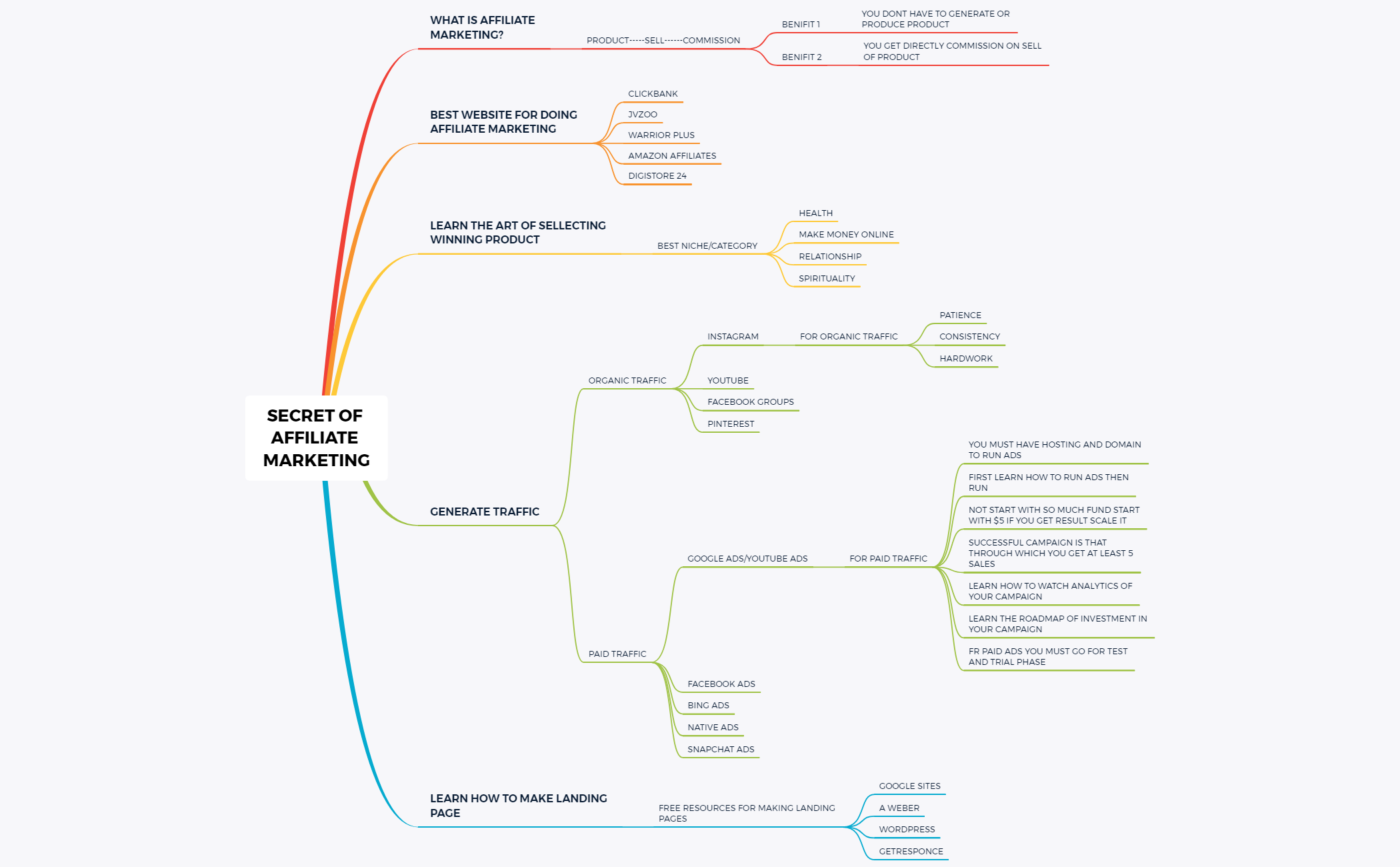 SECRET OF AFFILIATE MARKETING EcqkfZFRsE Xmind secret-of-affiliate-marketing-ecqkfzfrse-xmind