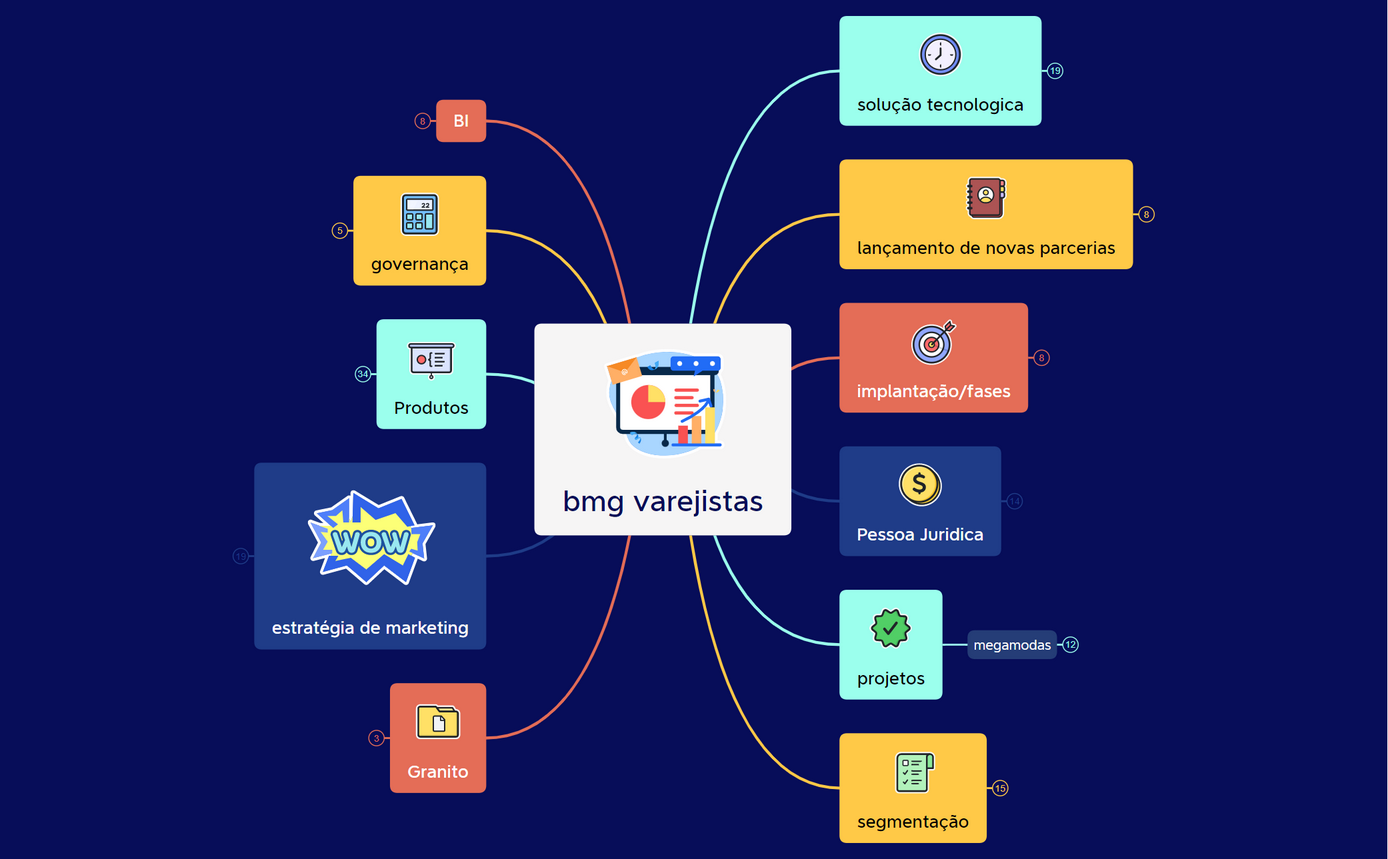 lucy | Alberto Weisser - Xmind