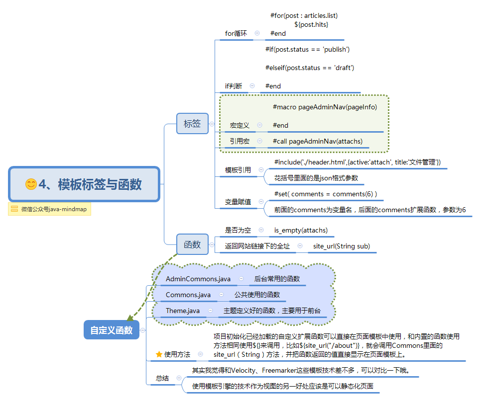 4、模板标签与函数 | lKKeADGfUp - Xmind