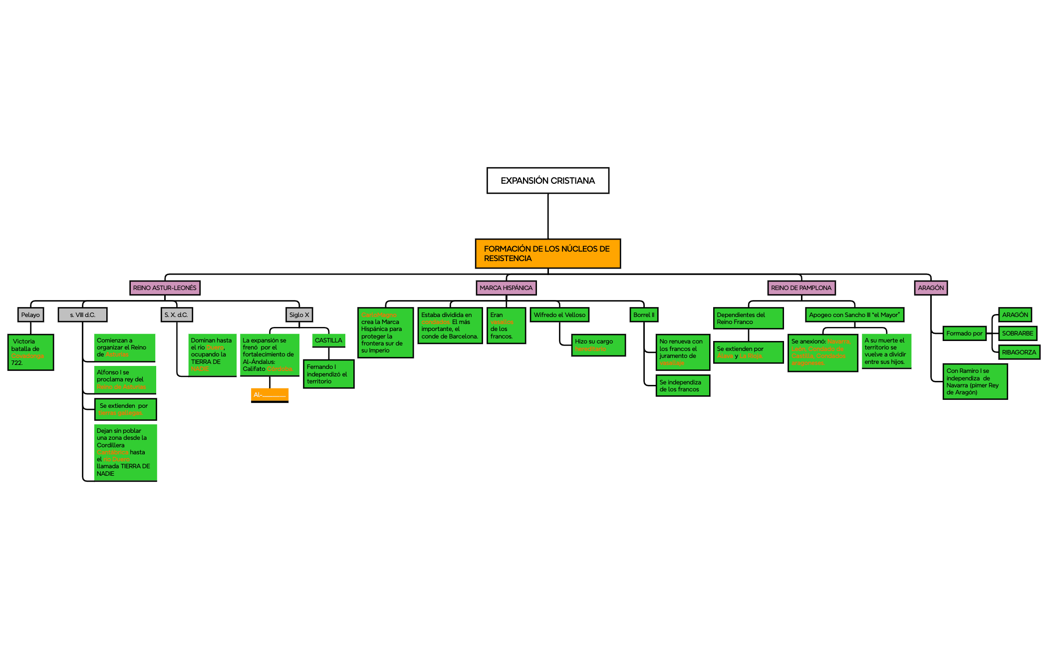 Sheet 1 | laura.profesorageh - Xmind