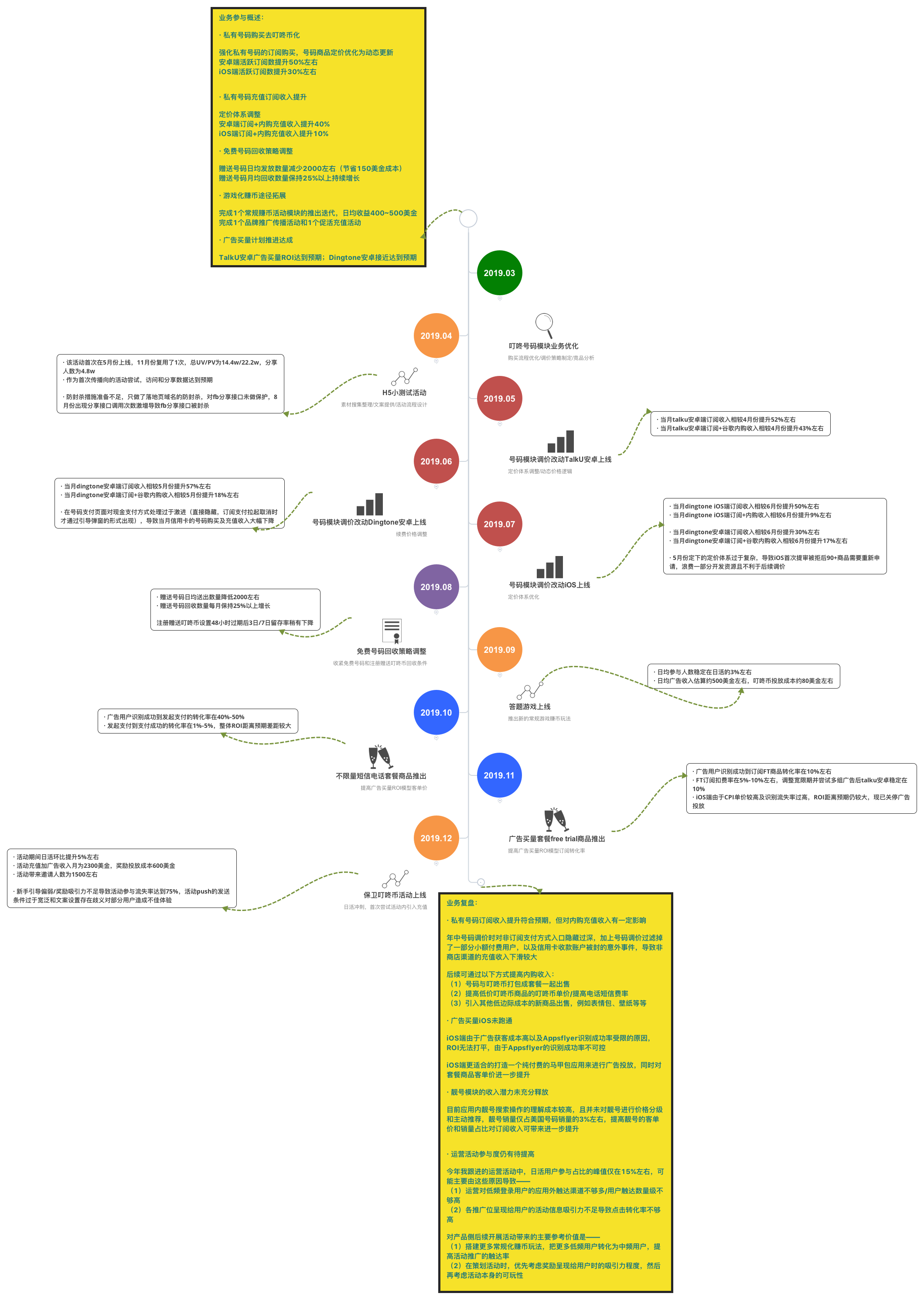 kimi_2019年度总结 | izUqTatEpy - Xmind