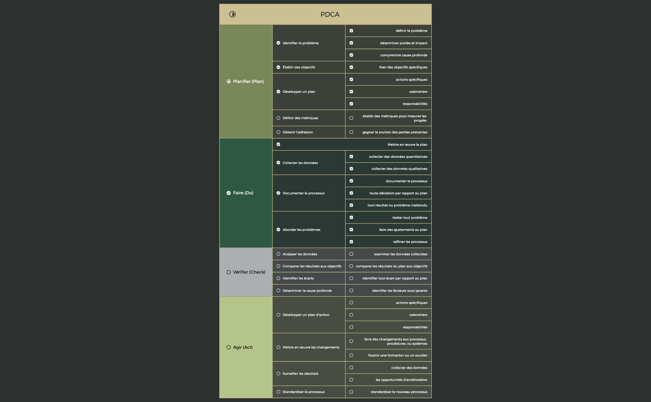PDCA | ROSE YAO - Xmind