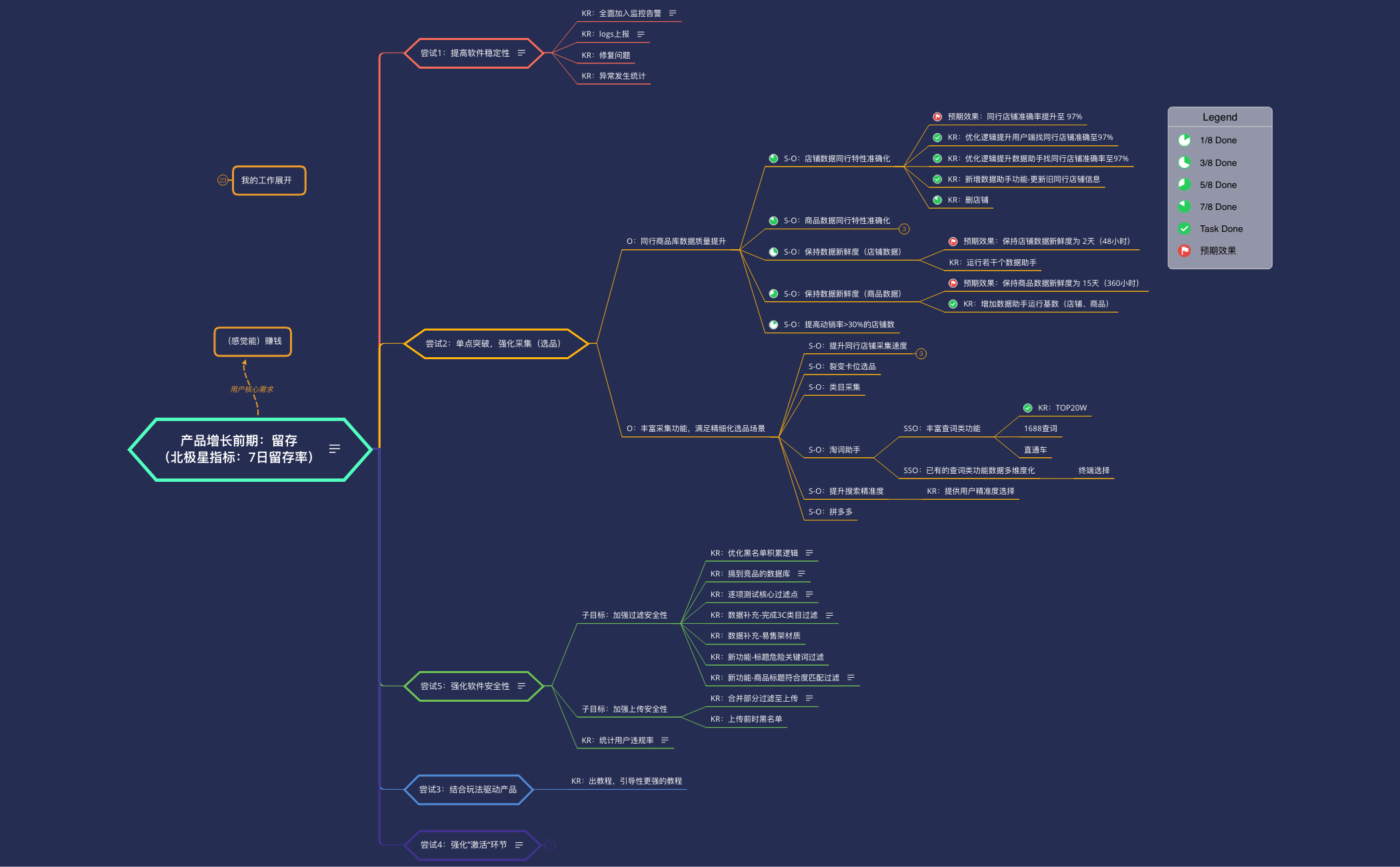 OKR | blPenpmBkR - Xmind