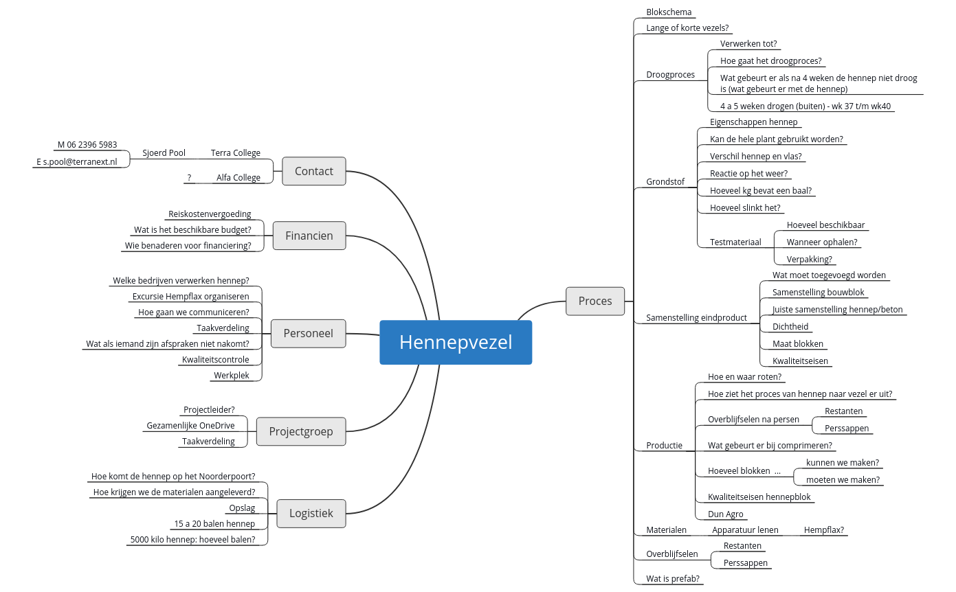 Xmind Share - Xmind - Mind Mapping App