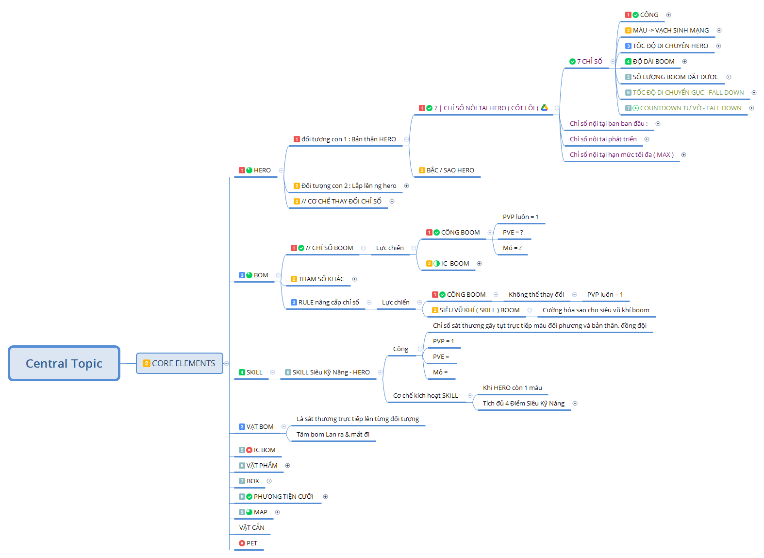 CORE ĐỐI TƯỢNG BM | Đình Thái - xmind - Xmind
