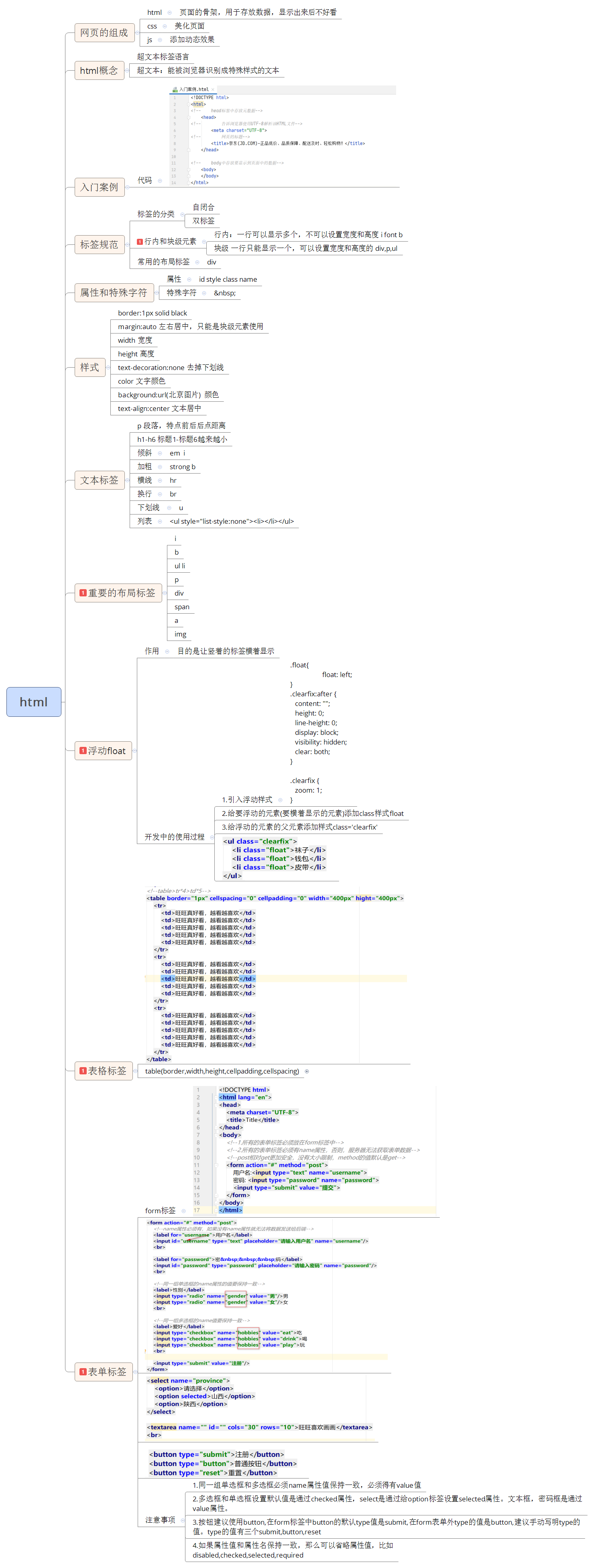html | GIyQtkFLaz - Xmind