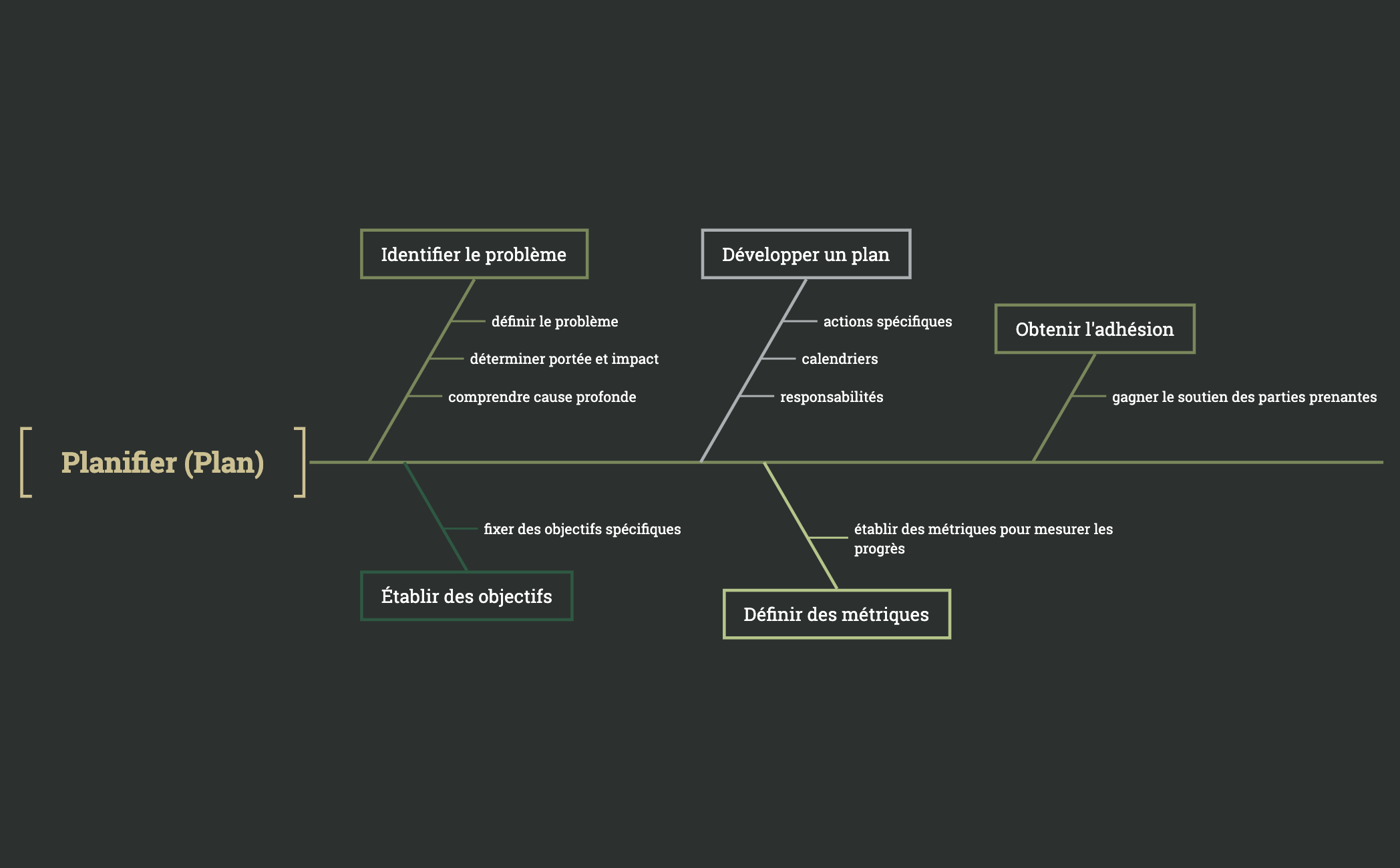 Plan | ROSE YAO - Xmind