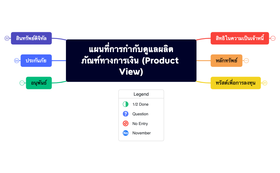 Product_map.xmind | EnADVFKVGE - Xmind