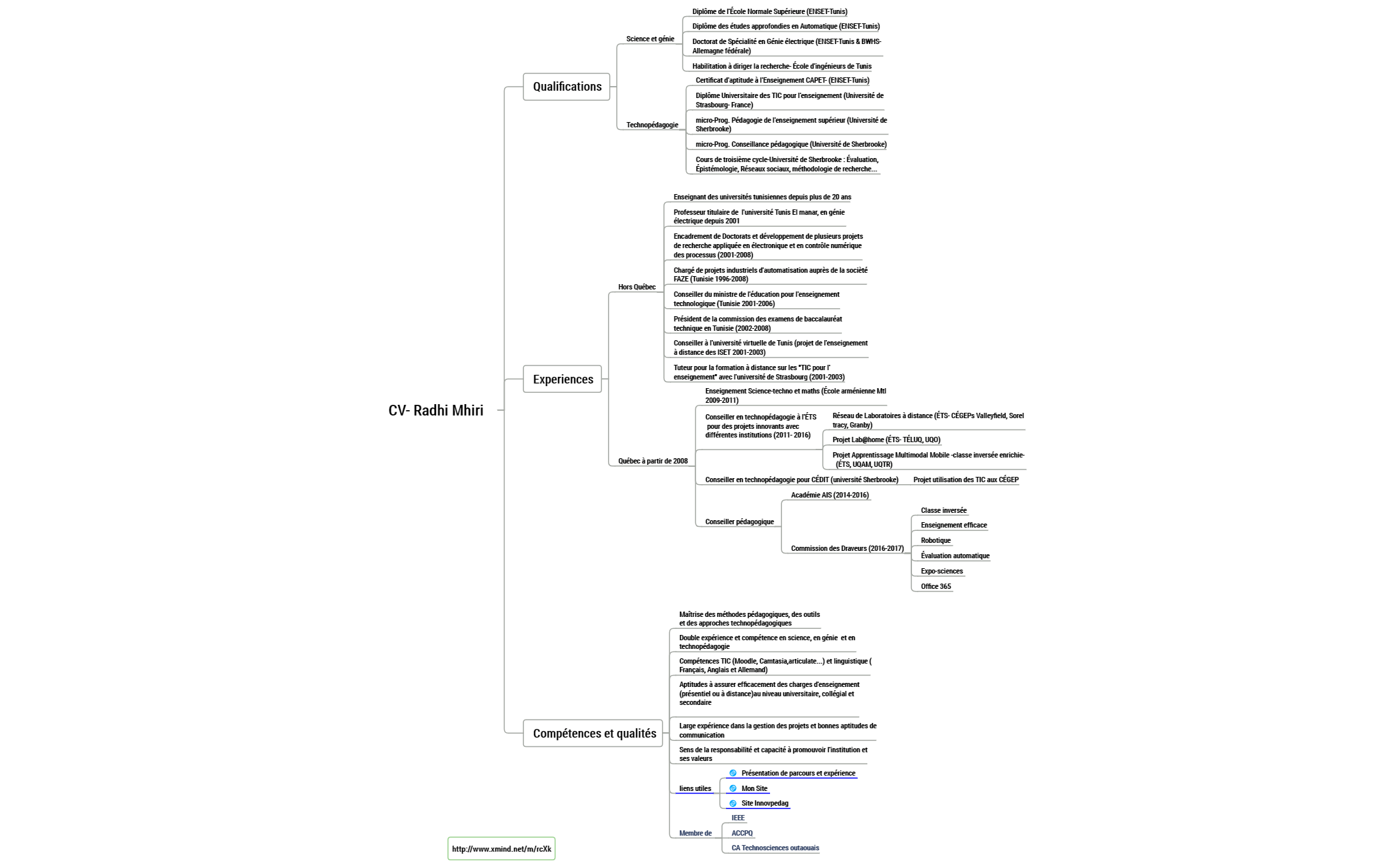 CV- Radhi Mhiri-Mars2018- | Radhi2017 - Xmind
