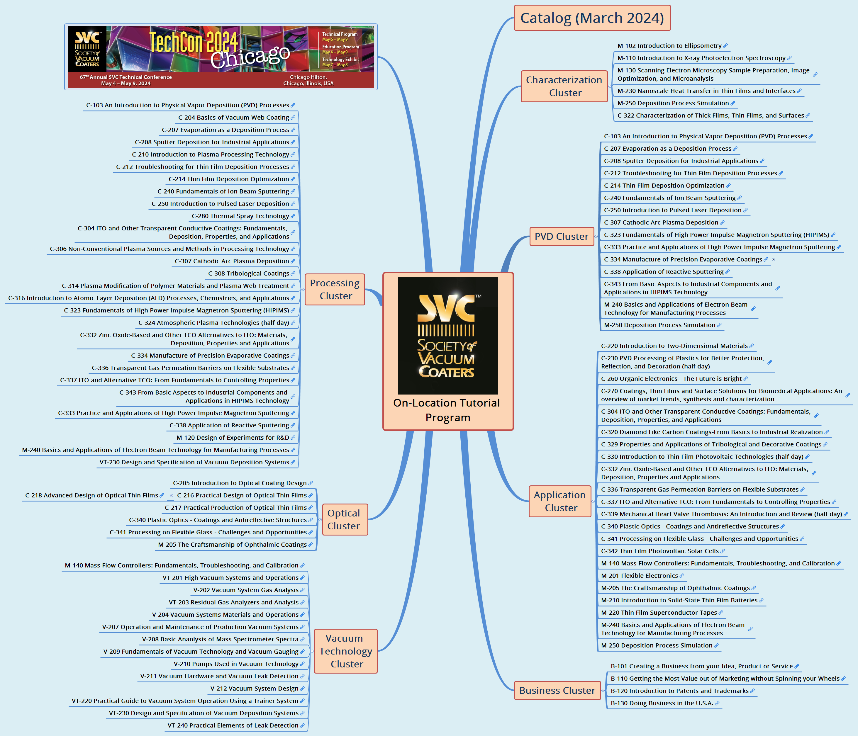 On-Location Tutorial Program | Frank Zimone - Xmind