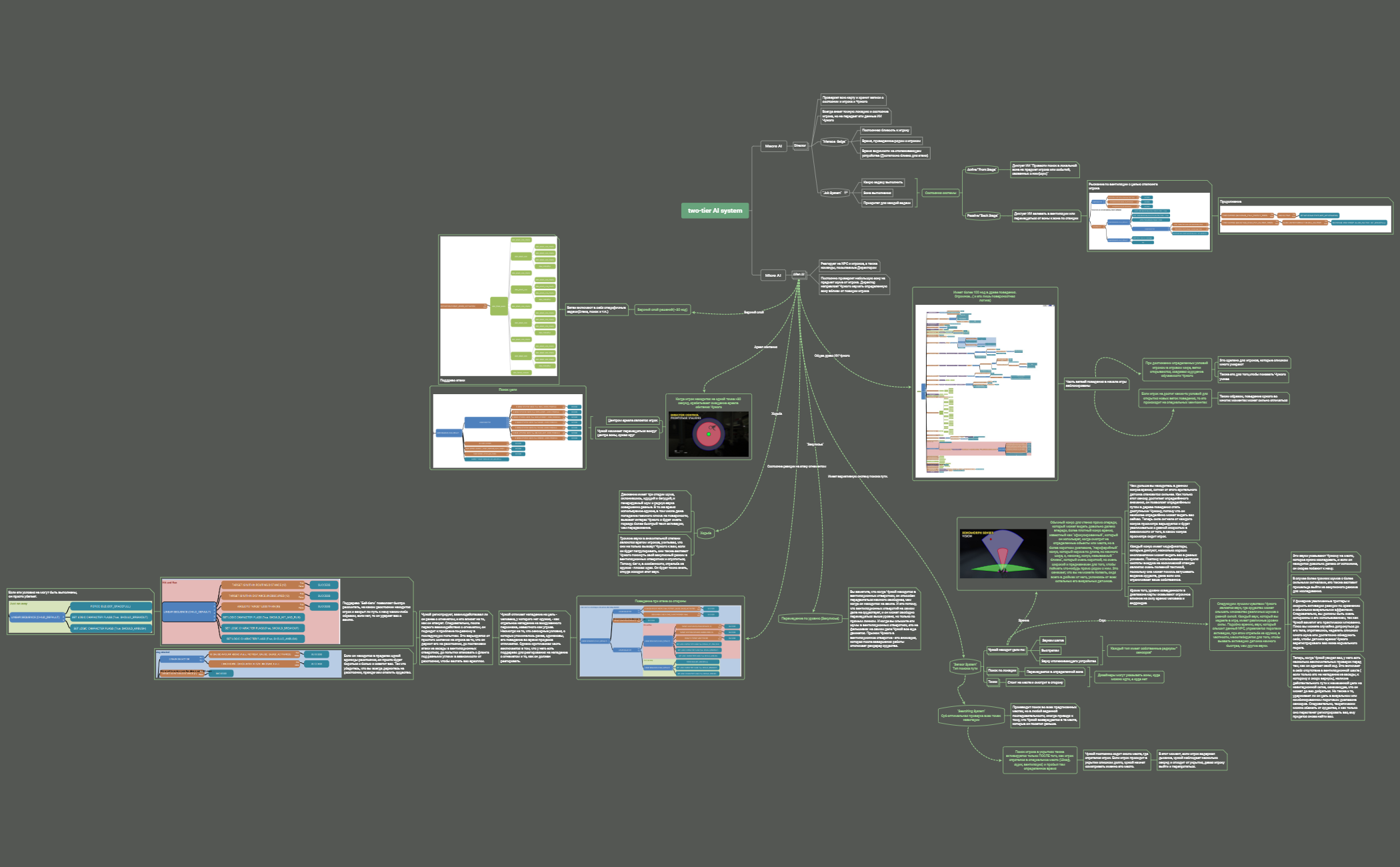 Two-Tier AI system | Anton Vorobev - Xmind