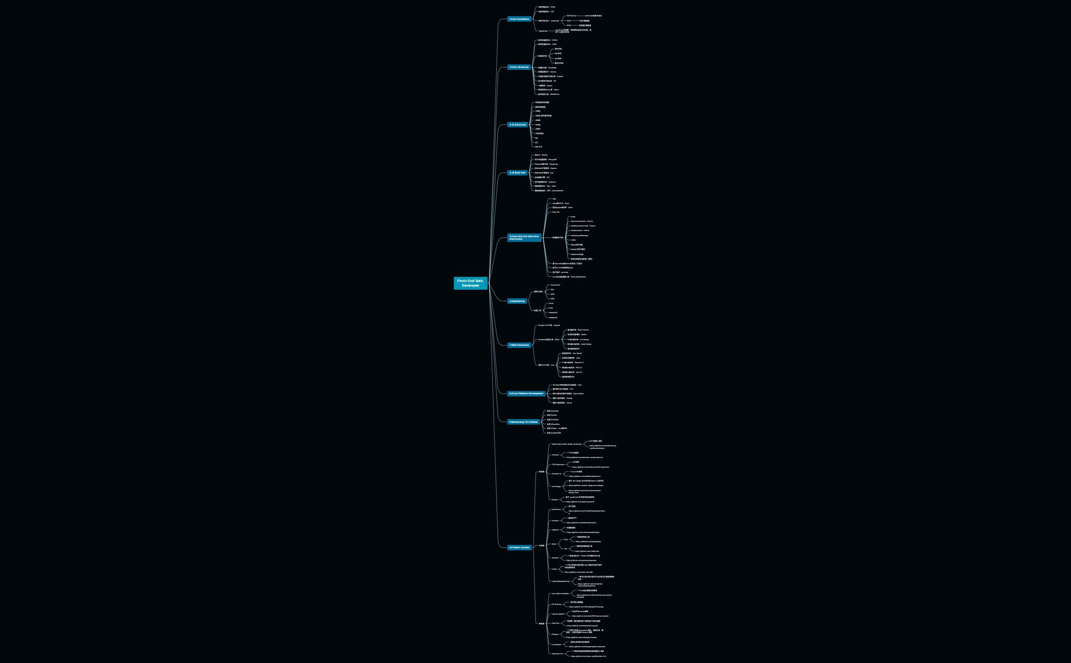 Front-End Web Developer | Cat Zhang - Xmind