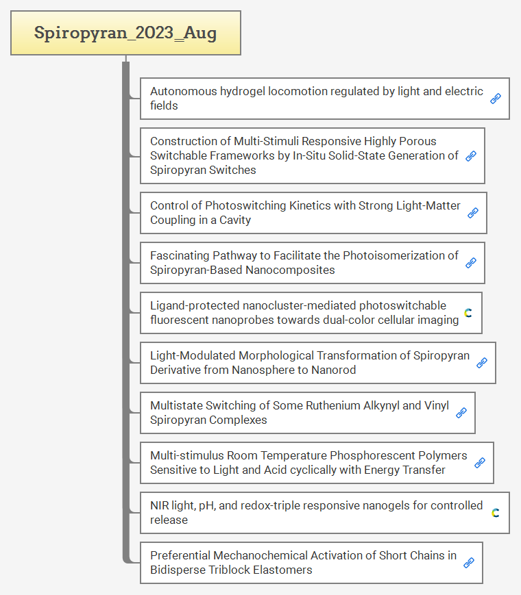 Spiropyran_2023‗Aug - Xmind - Mind Mapping App