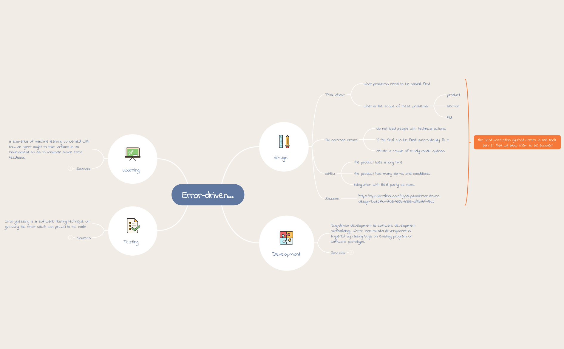 Error-driven... | Daria Manukhina - Xmind