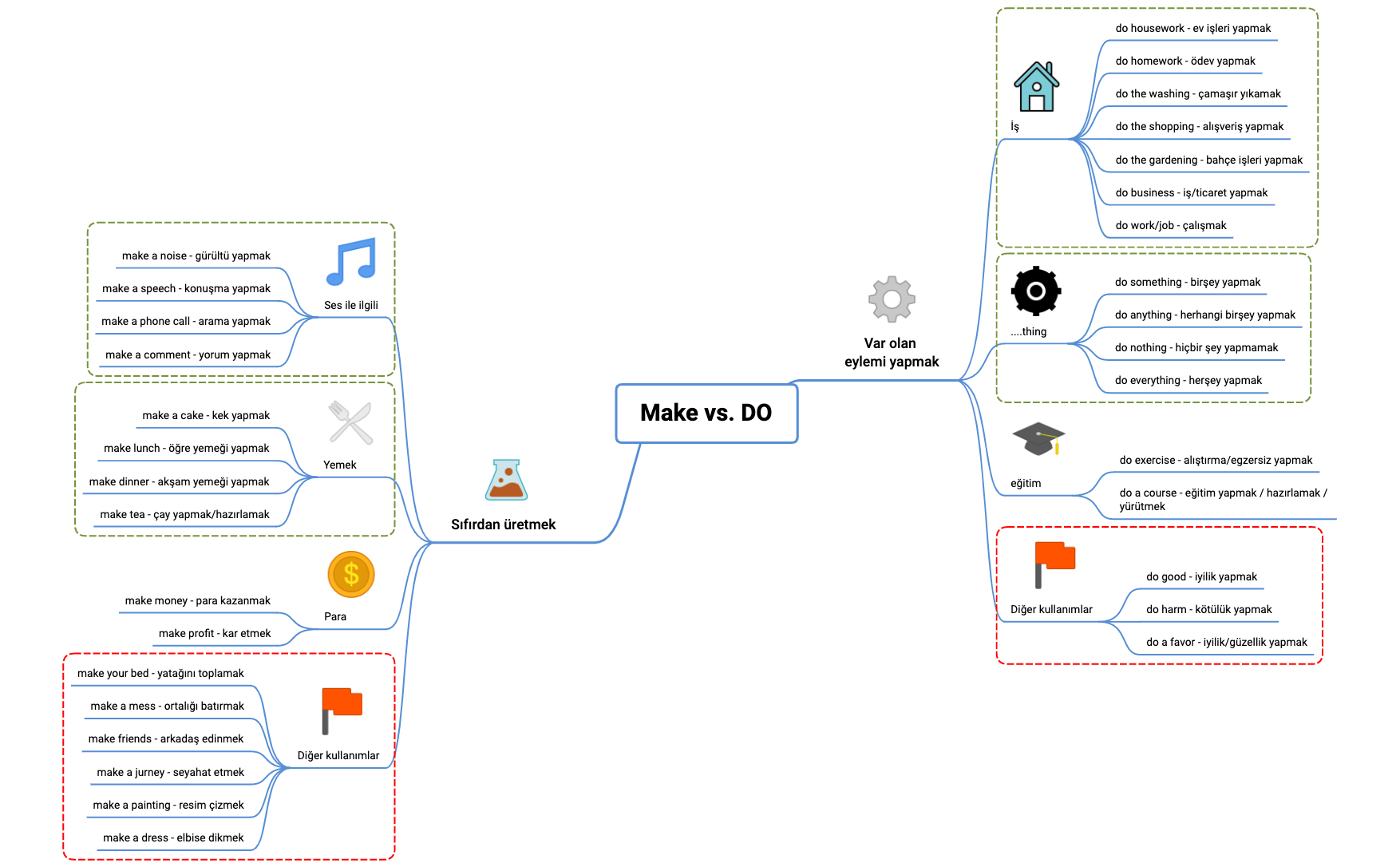 Xmind Share - Xmind - Mind Mapping App