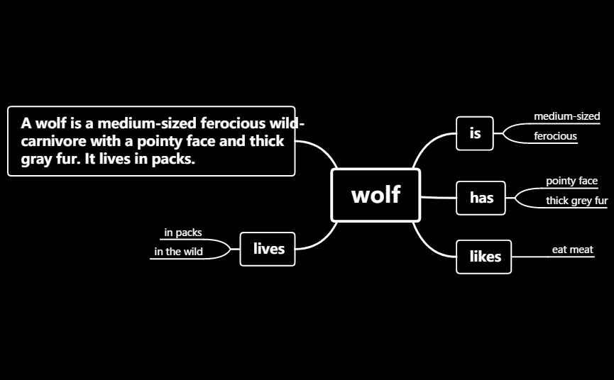wolf's mind-map - Xmind - Mind Mapping App