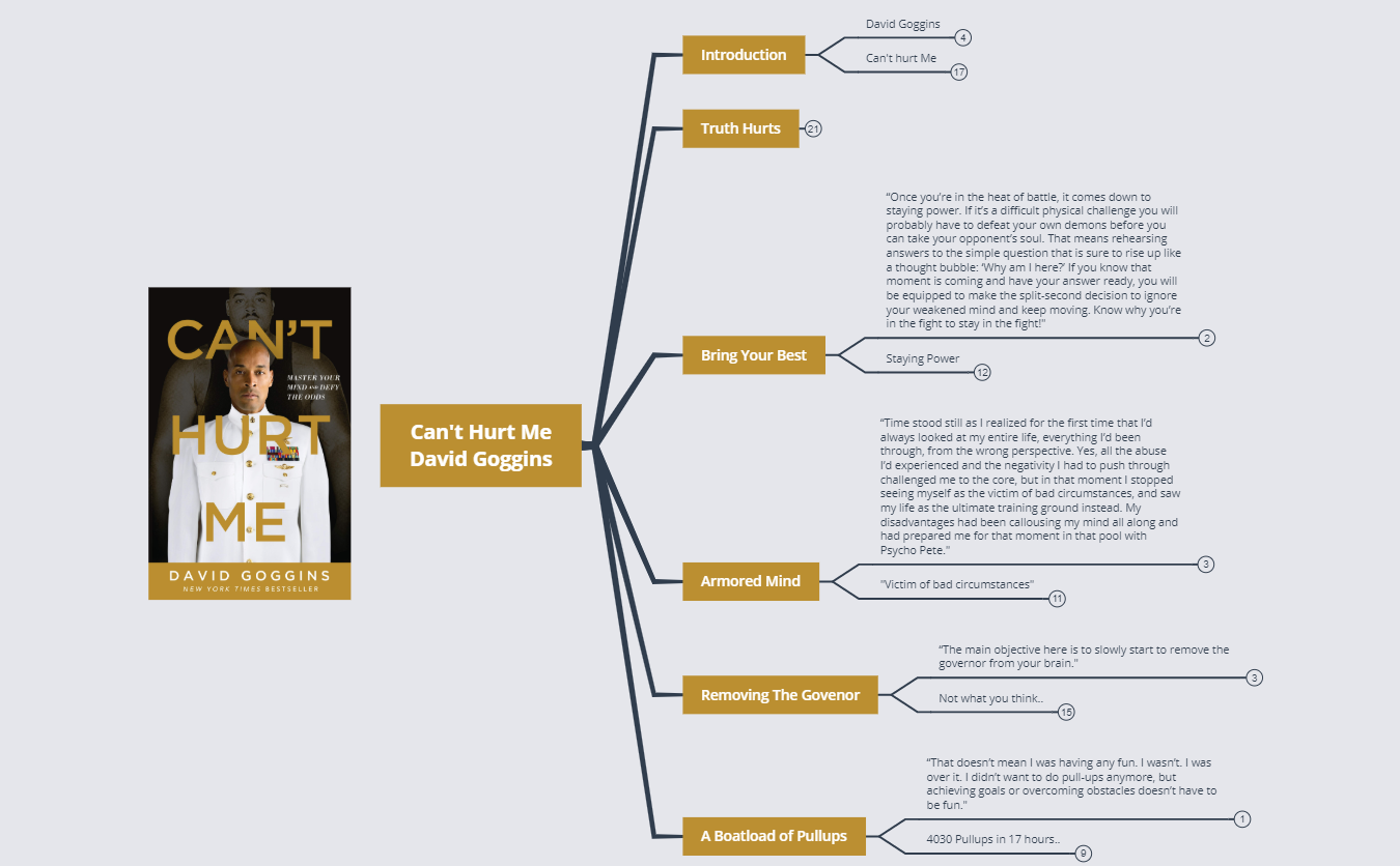 Can't Hurt Me David Goggins - Xmind - Mind Mapping App