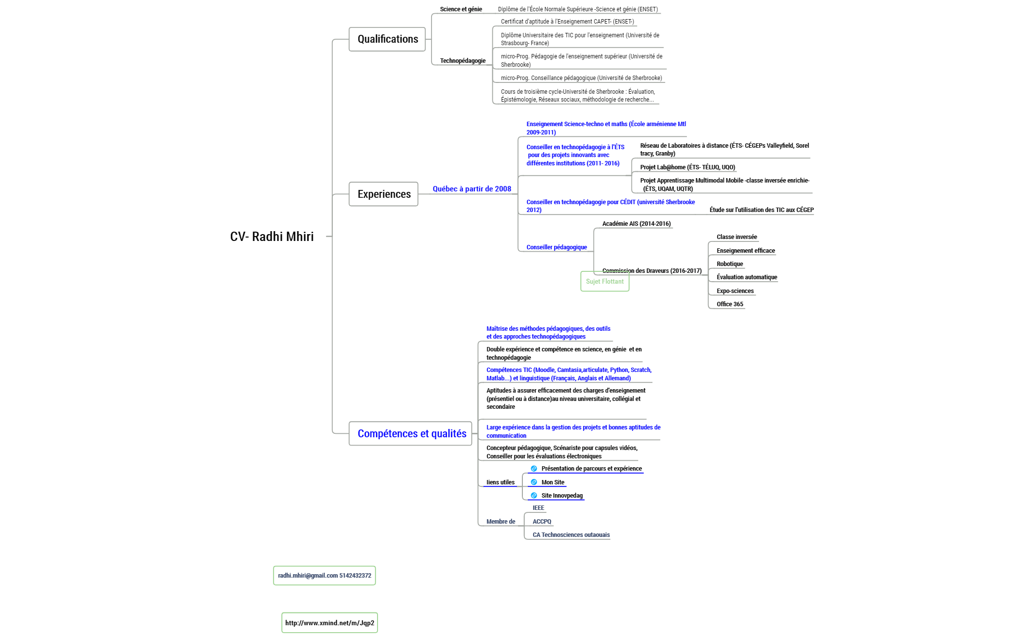 CV- Radhi Mhiri-enseig-2aire | Radhi2017 - Xmind