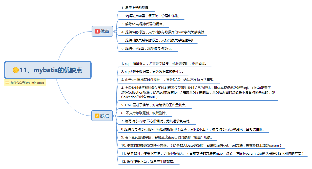 11、mybatis的优缺点 | lKKeADGfUp - Xmind