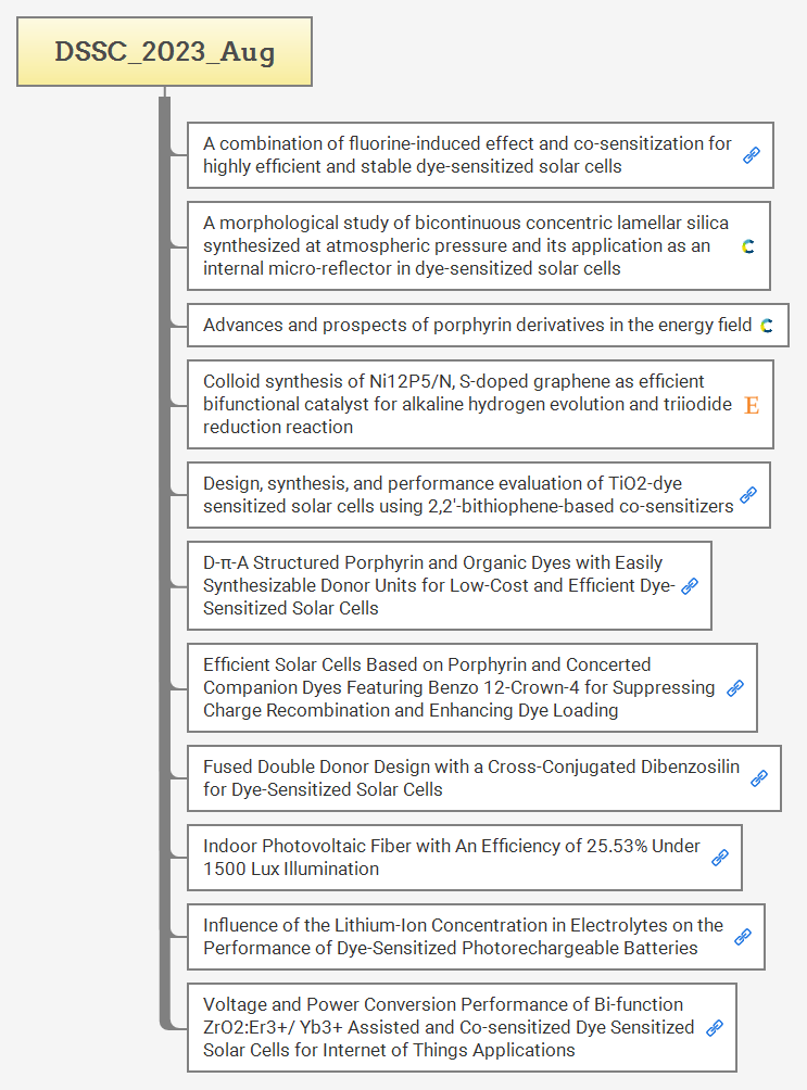 DSSC_2023_Aug - Xmind - Mind Mapping App